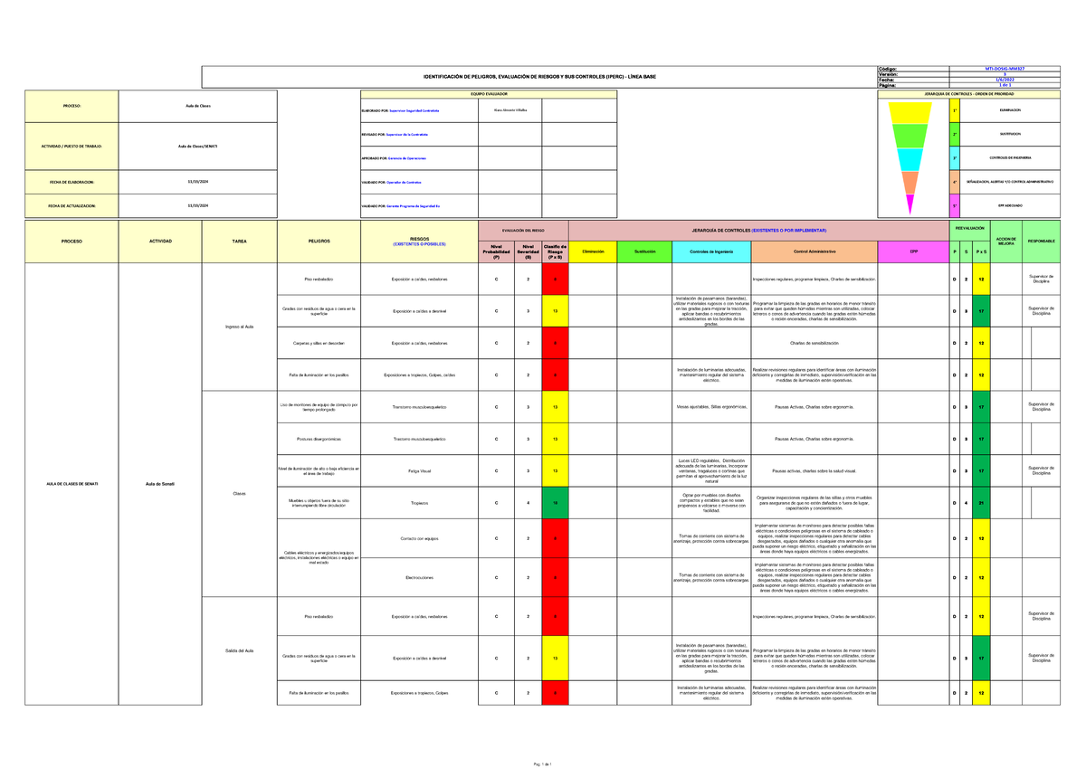 Identificación de Peligros y Evaluación de Riesgos - Línea Base (IPERC ...