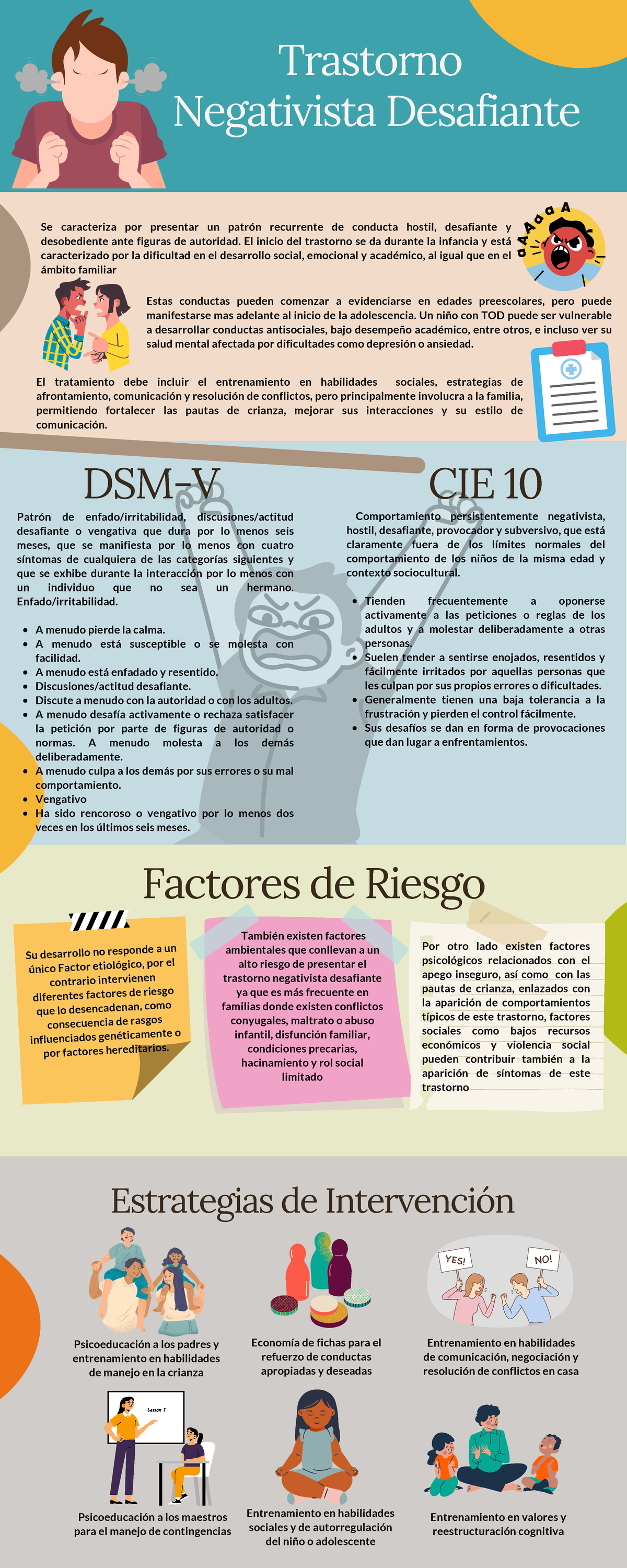 Infografía sobre el Trastorno Oposicionista Desafiante (TOD) - Studocu