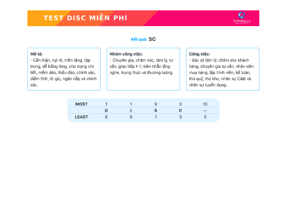 Result-DISC - note - TEST DISC MIEN PHI TOPSKILLS Ket quà: SC Mô tà ...
