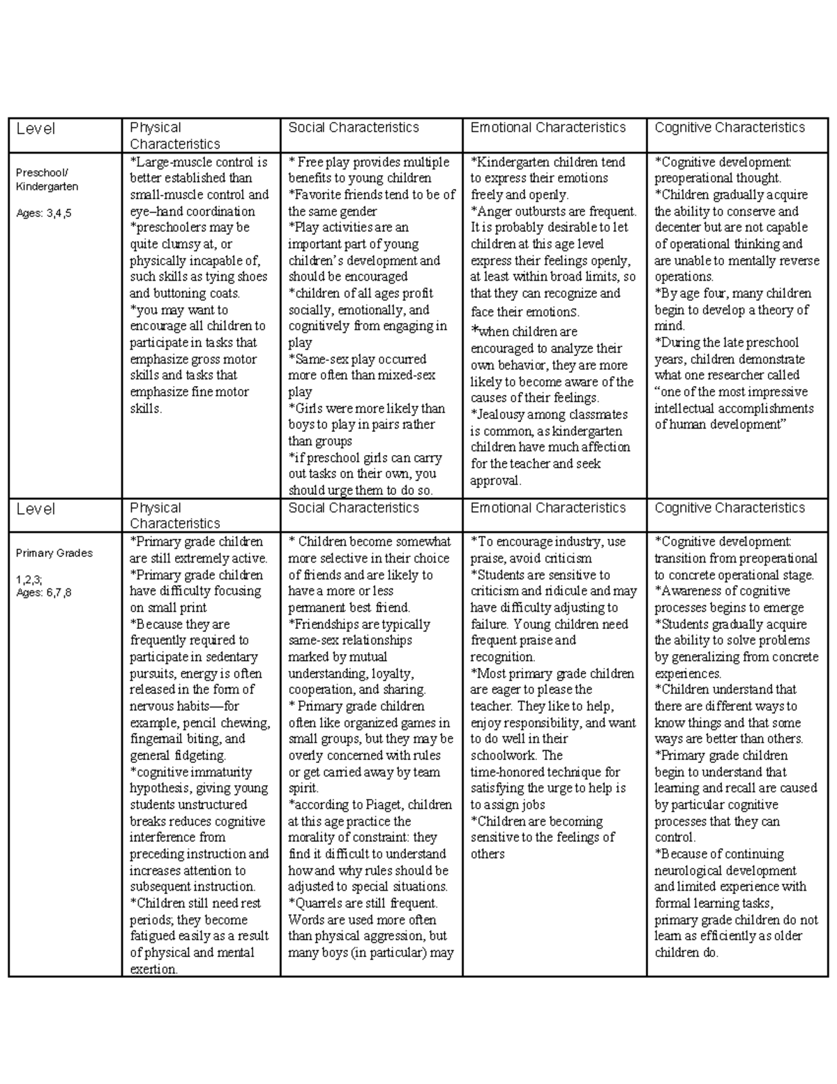 Chapter 3 Principles of Psychology Age Level Characteristics– C973 ...