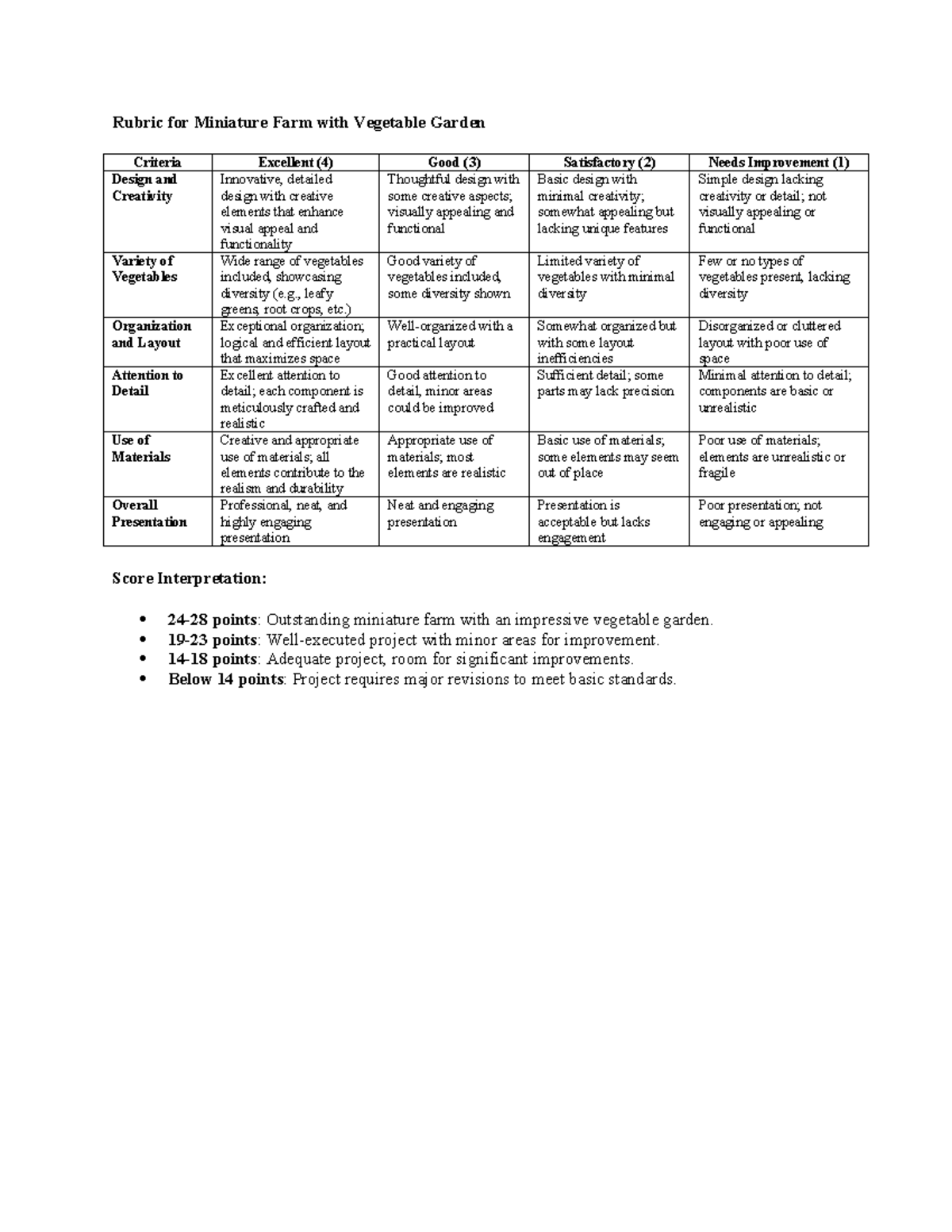 Rubric for Miniature Farm Project (AGRI101 - Vegetable Garden ...