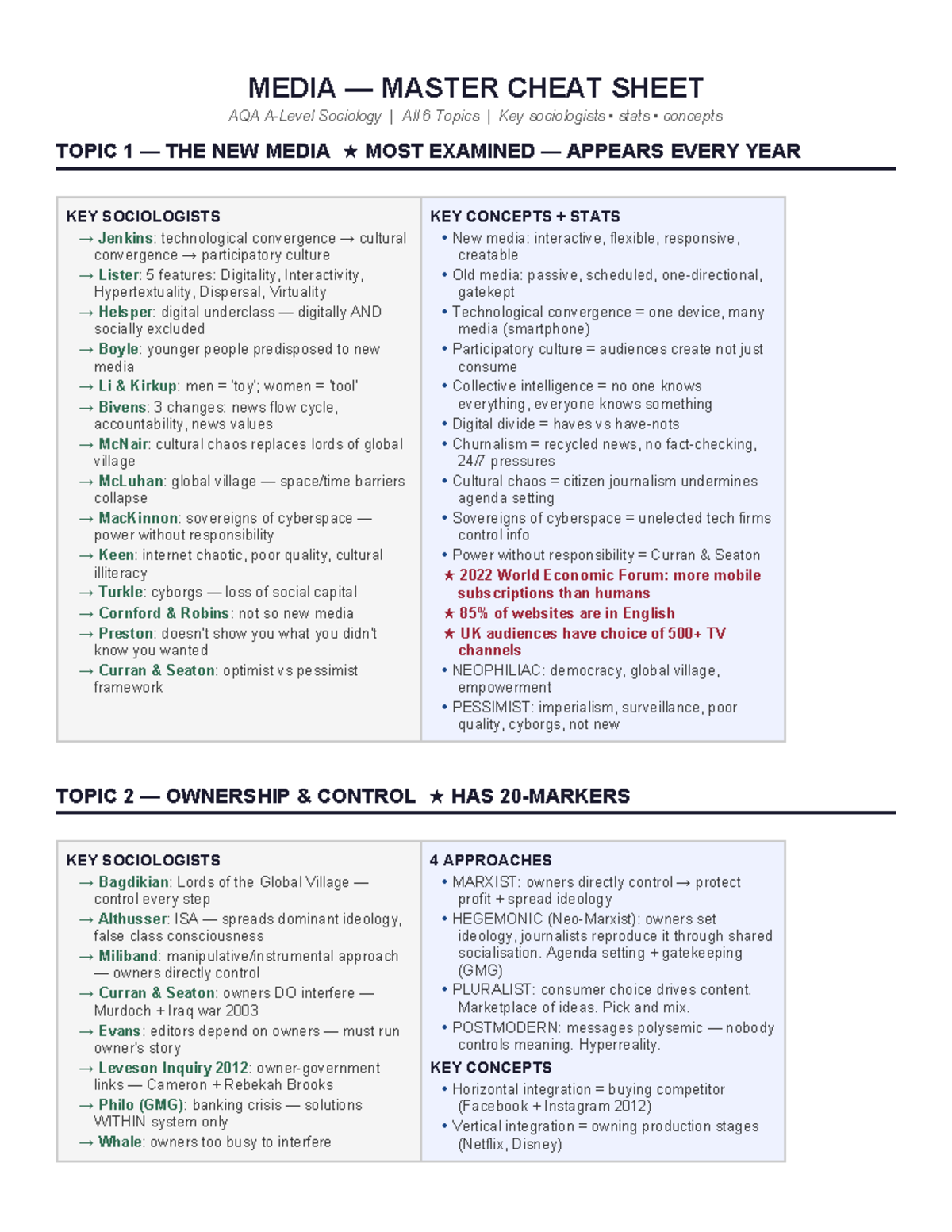 AQA Sociology Media Master Cheat Sheet: Key Concepts & Sociologists ...