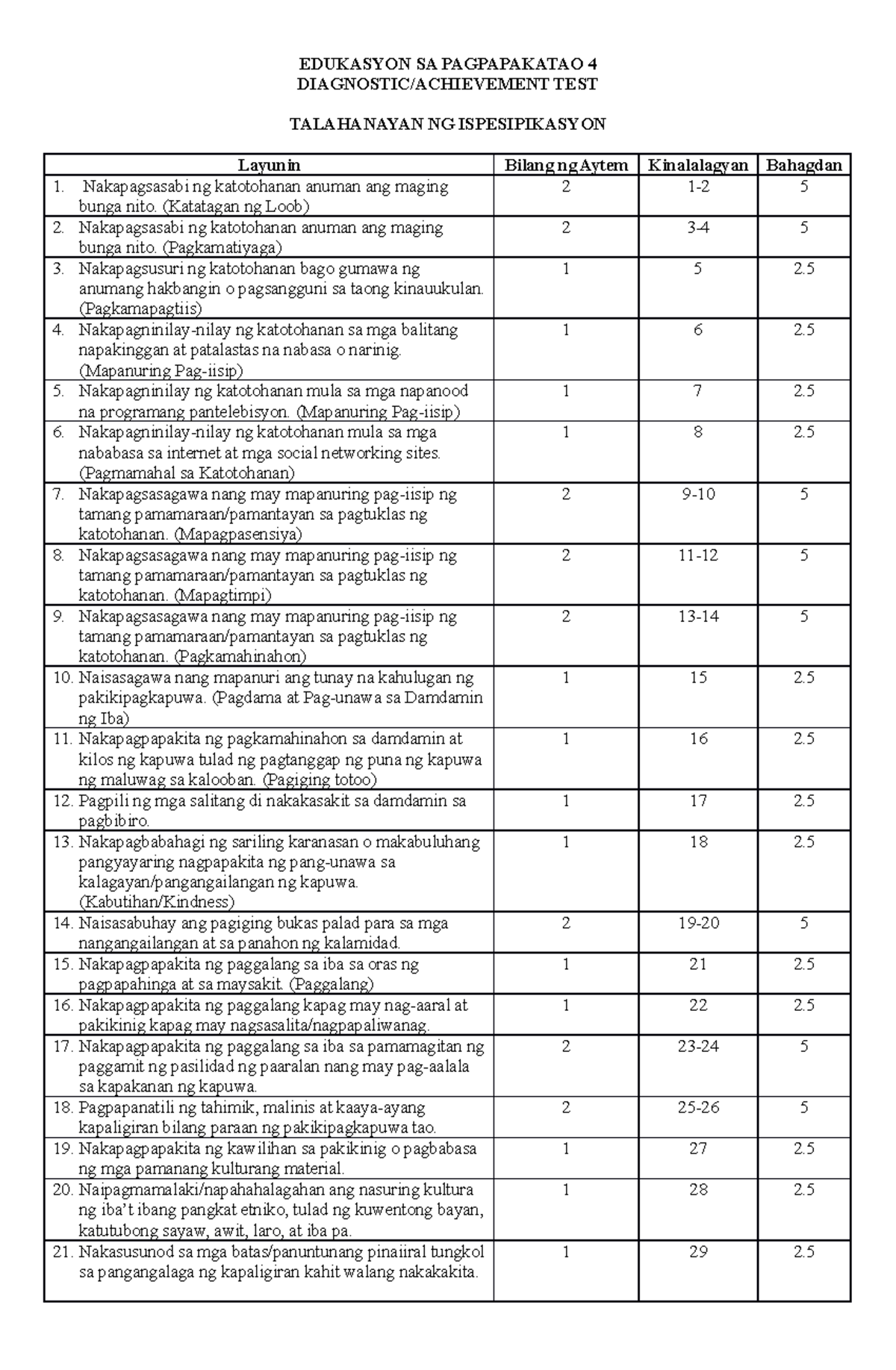 Diagnostic Test for Edukasyon sa Pagpapakatao 4 (ESP 4) - Studocu