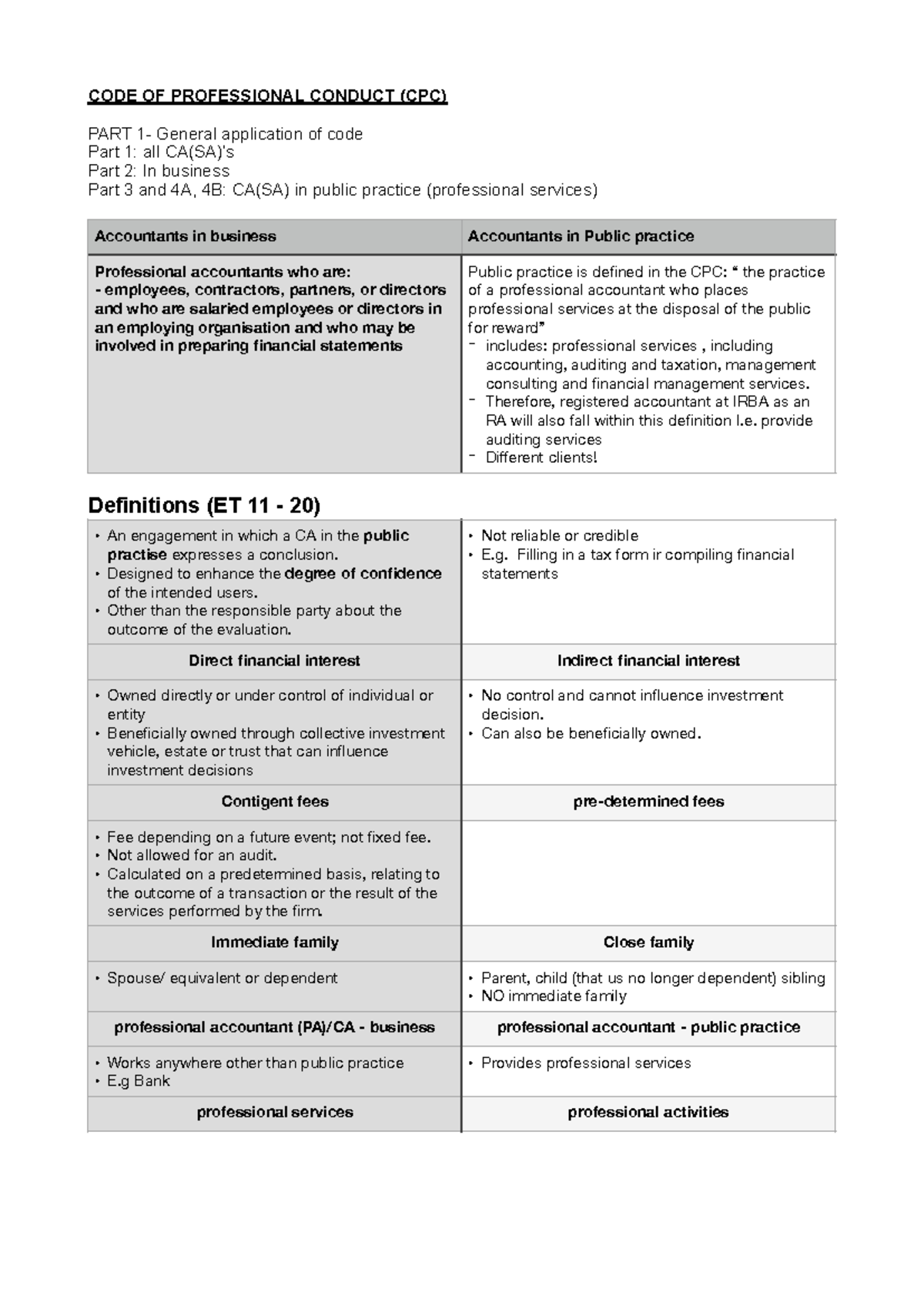 CPC Guidelines for Auditing: Key Concepts and Steps (Term 3 Notes ...