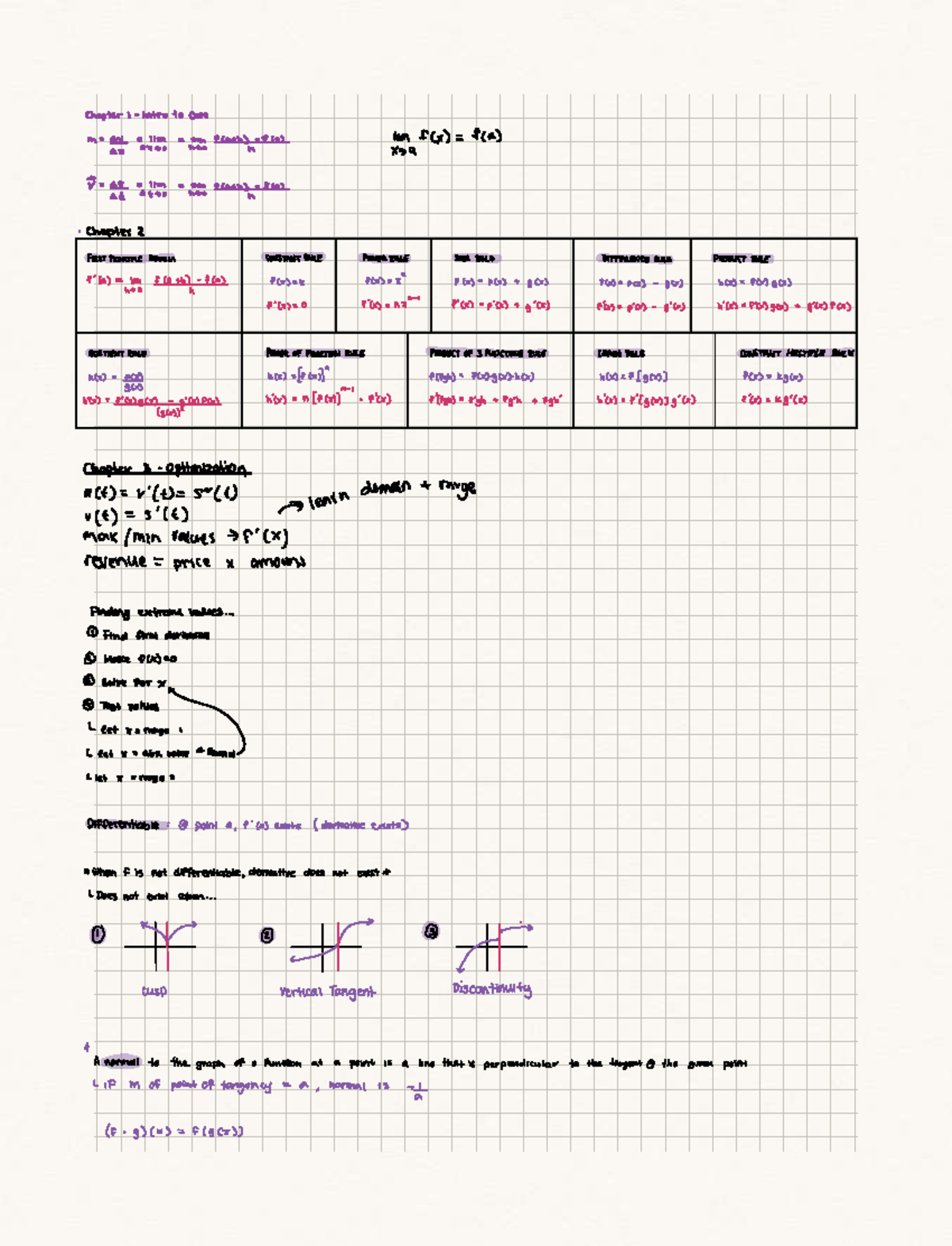 MCV4U Final Exam Review Notes: Optimization & Derivatives - Studocu