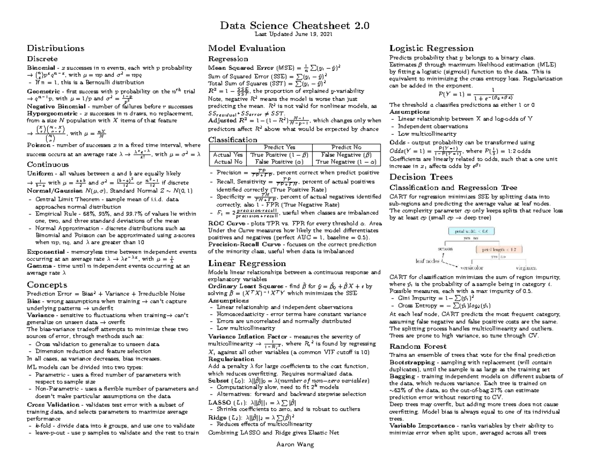 DS Cheat Sheet 2.0: Key Concepts and Techniques in Data Science - Studocu