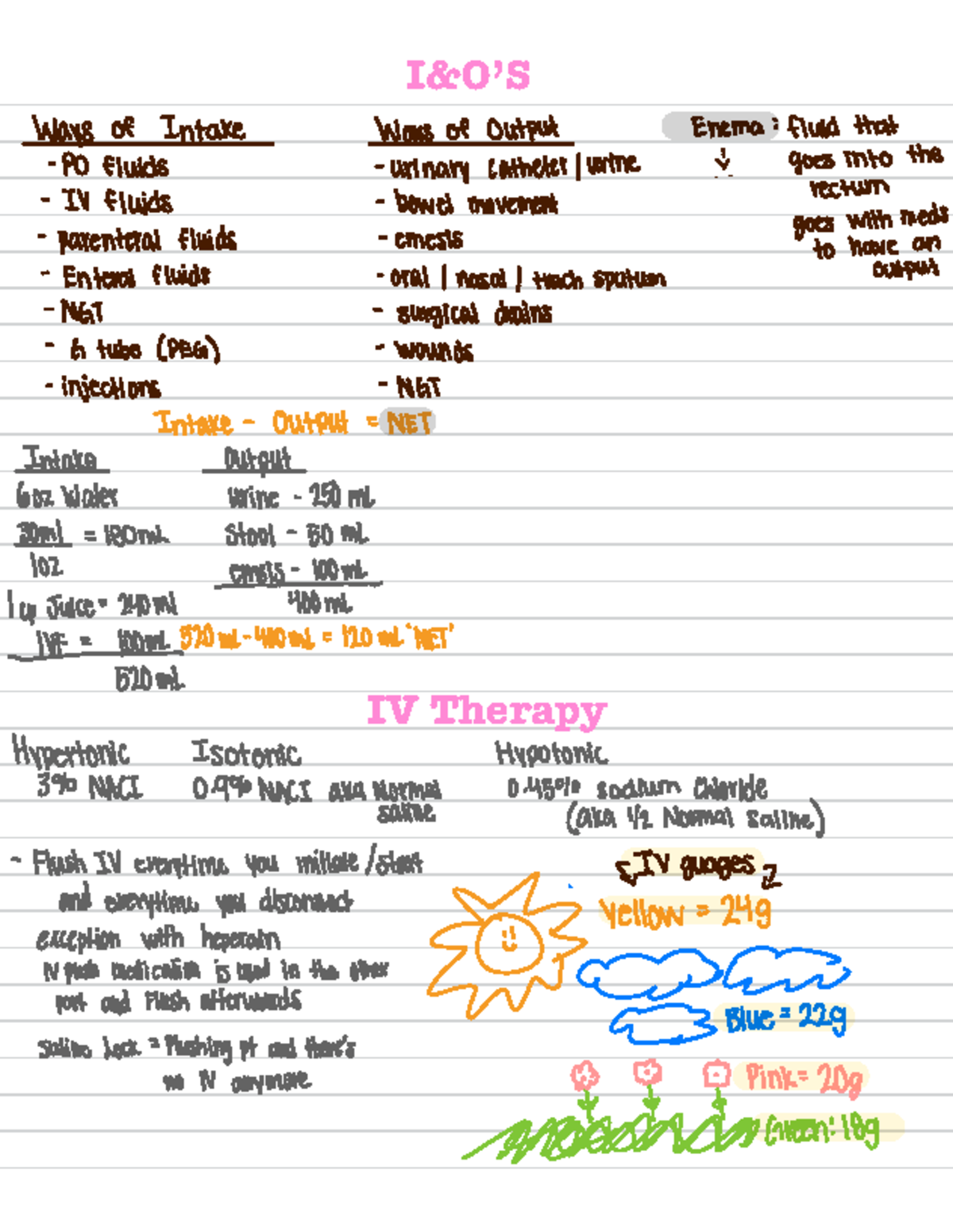 I&O's IV Therapy Guidelines: Intake, Output, & Fluid Types - Studocu