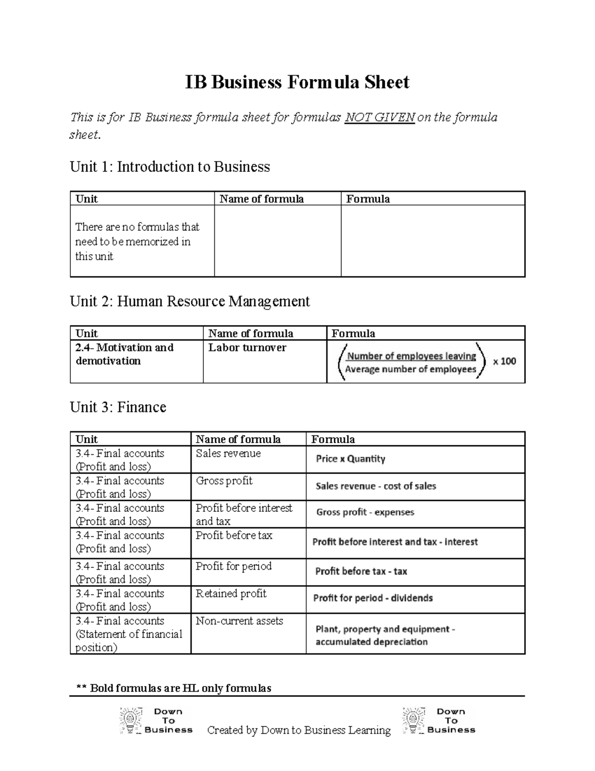 IB Business Formula Sheet (not given) - IB Business Formula Sheet This ...