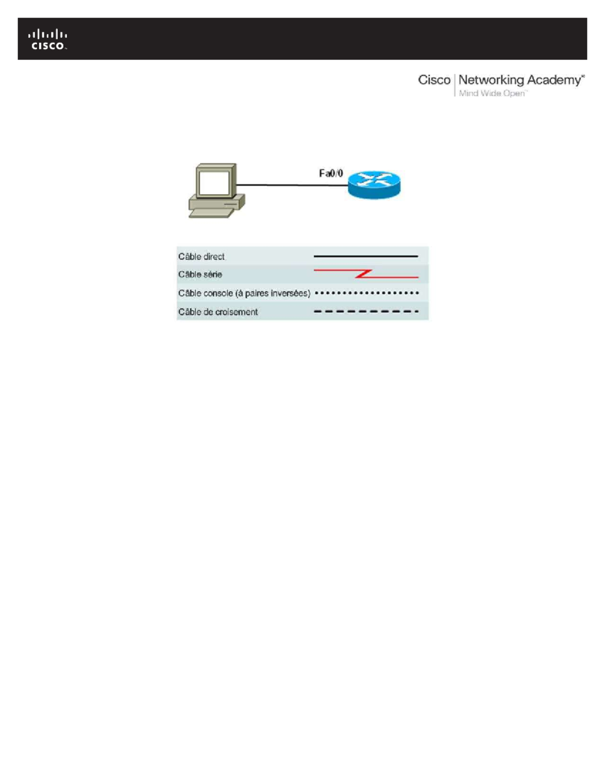 CCNA Discovery - TP 5.5.5 Configuration Routeur Cisco avec SSH - Studocu