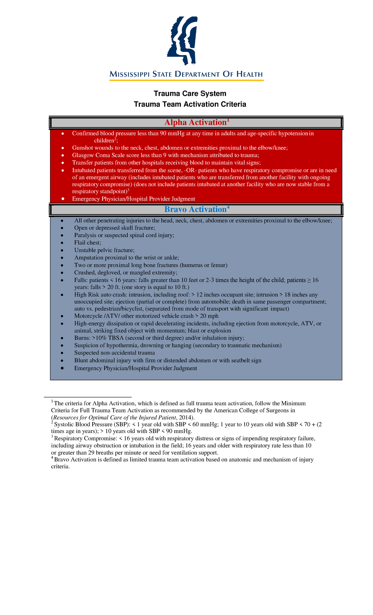 MS Trauma Activation Criteria: Comprehensive Guide for Alpha & Bravo ...