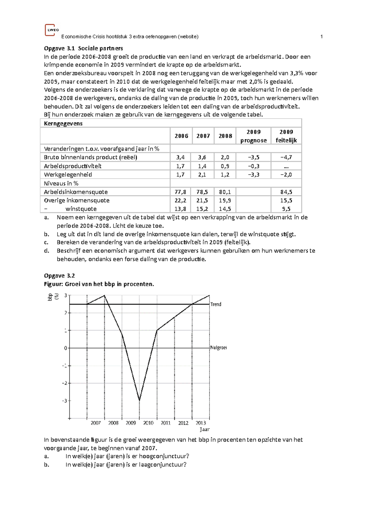 Economische Crisis h3 extra oefenopgaven website - Economische Crisis ...