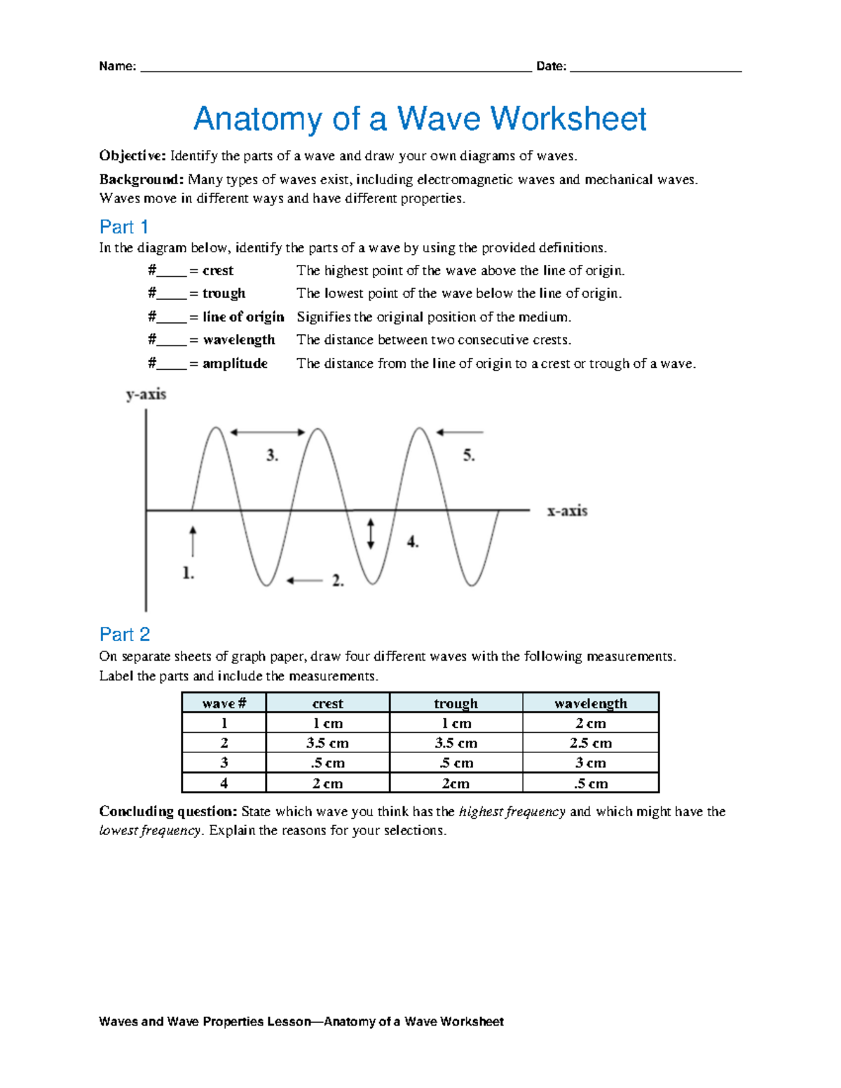 Anatomy of a Wave Worksheet - Name