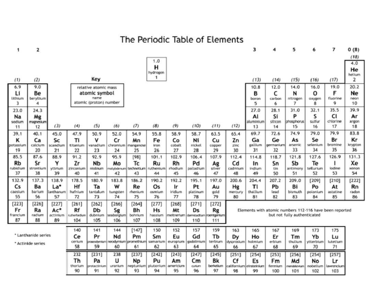 Periodic Table of Elements - Chemistry 101 Overview - Studocu