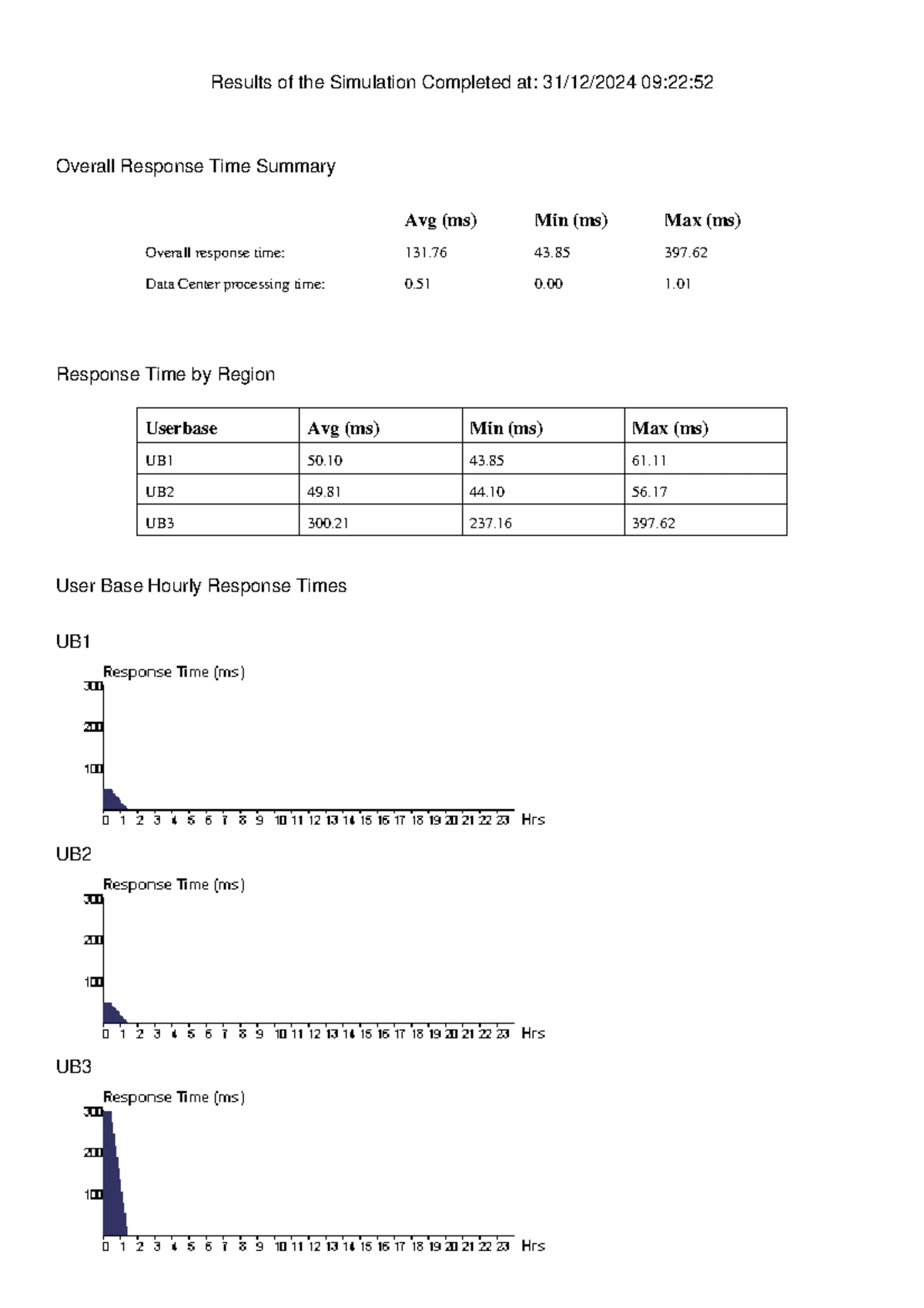 Car Rental System Project Report Chapter Introduction To Online Car Rental System 1 