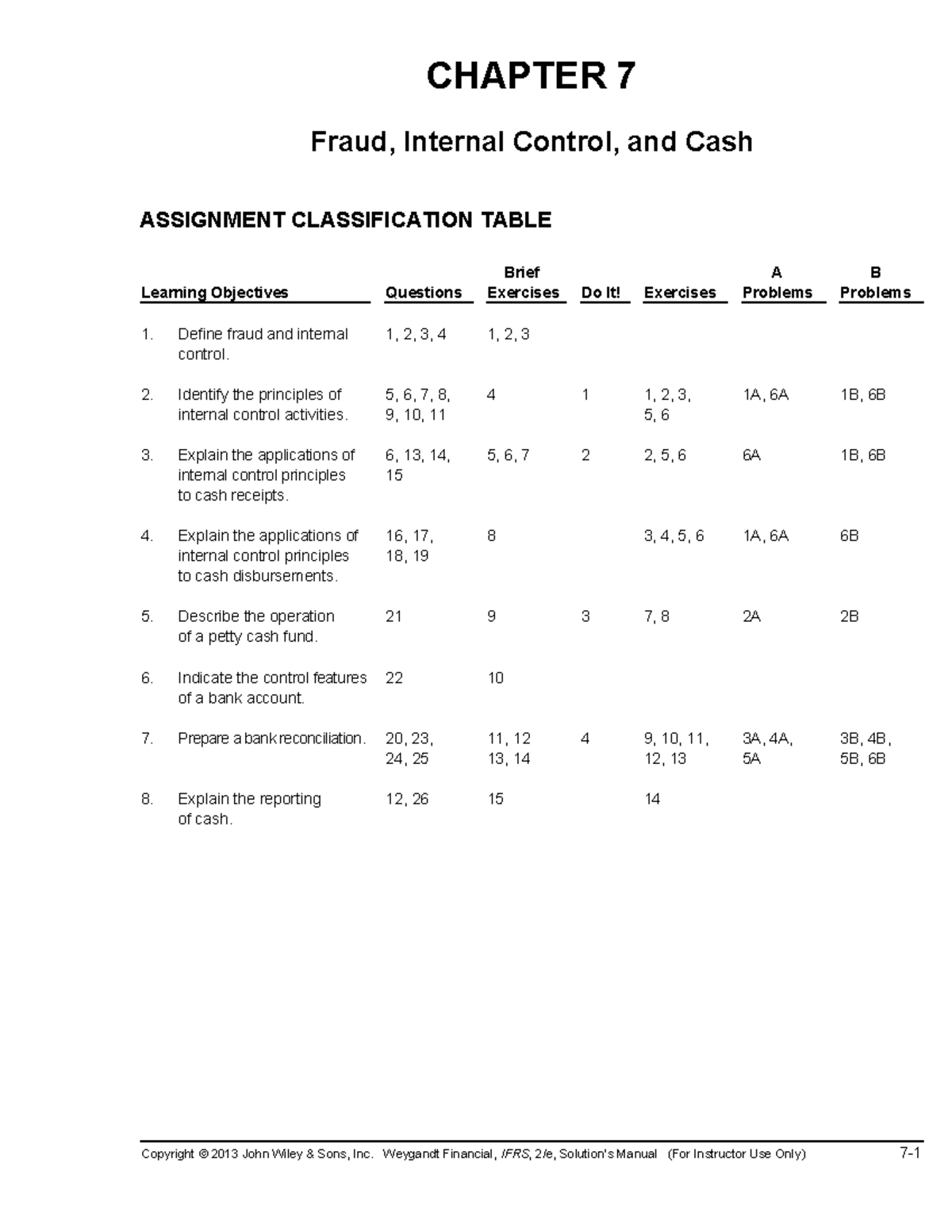 CH07 - Fraud, Internal Control, and Cash: Assignment Classification ...