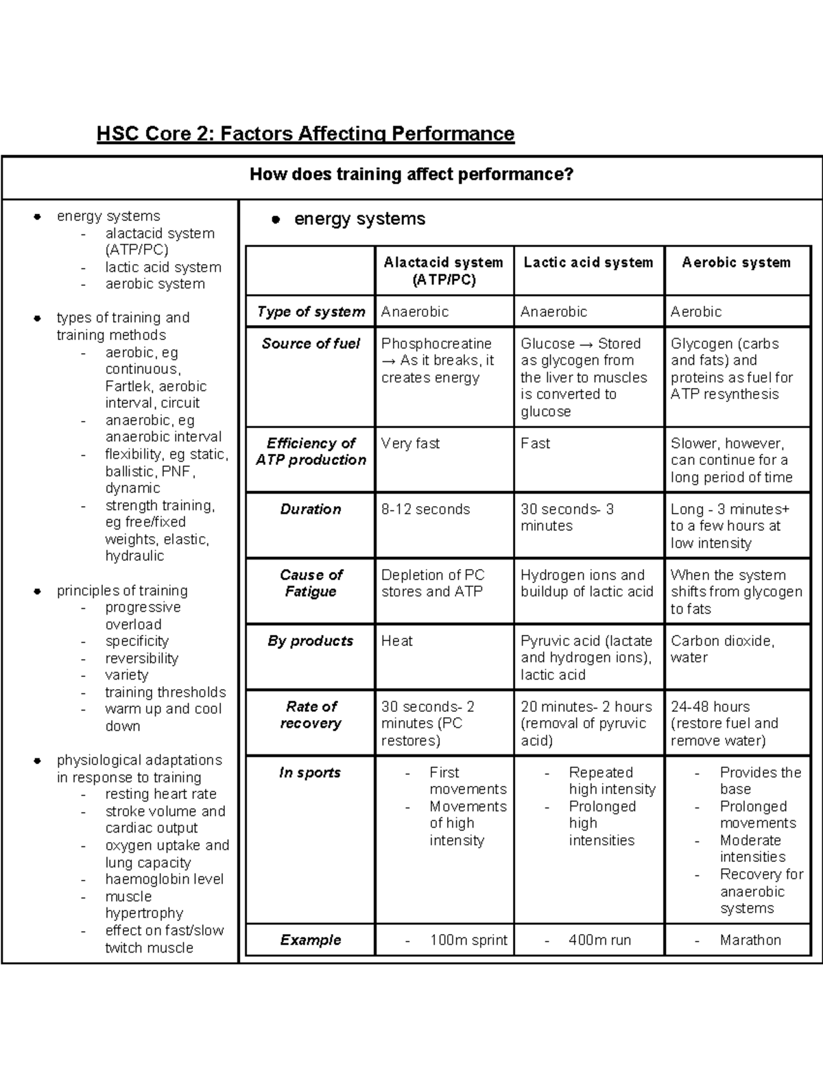 PDHPE HSC Core 2: Factors Influencing Performance & Training Methods ...