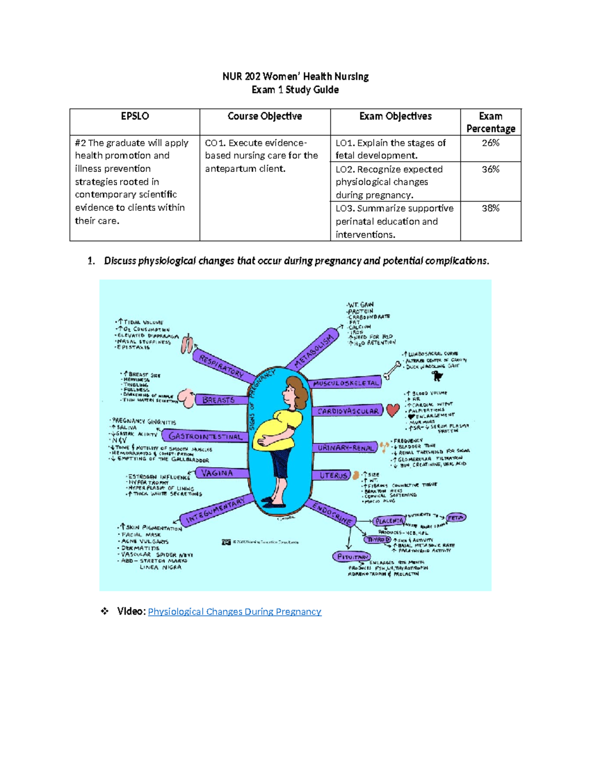 NUR 202 Health Nursing Exam 1 Study Guide: Key Concepts & Objectives ...