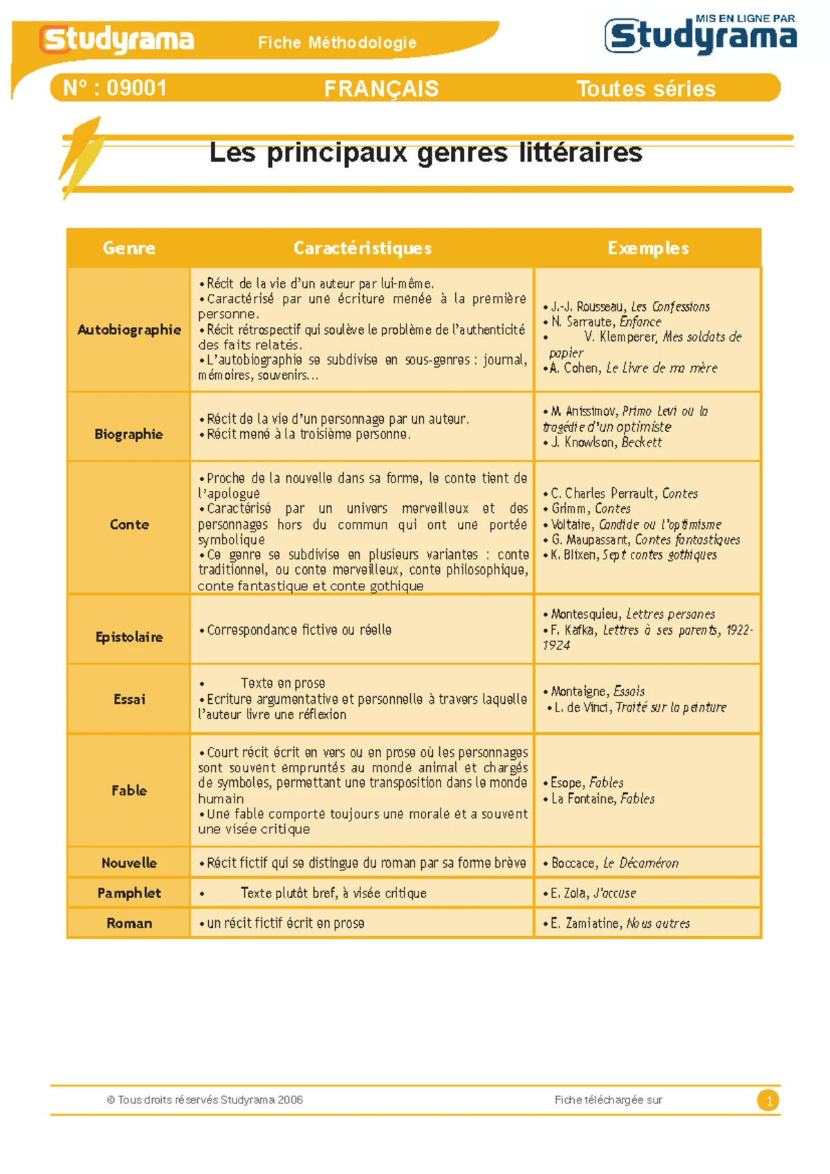 Fiche Methode Reconnaitre LES Tonalites Litteraires - Fiche méthode n ...