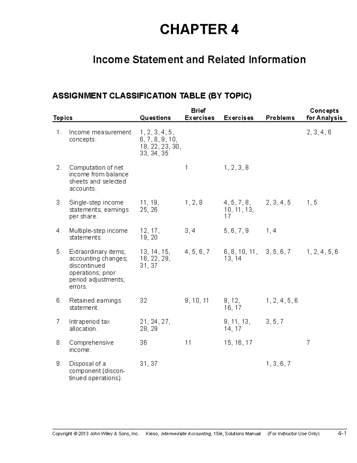Chapter 4: Income Statement Insights and Key Analysis (ACCT 101) - Studocu