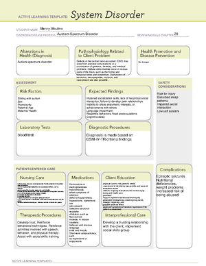Anxiety System Disorder ATI Template - ACTIVE LEARNING TEMPLATES System ...