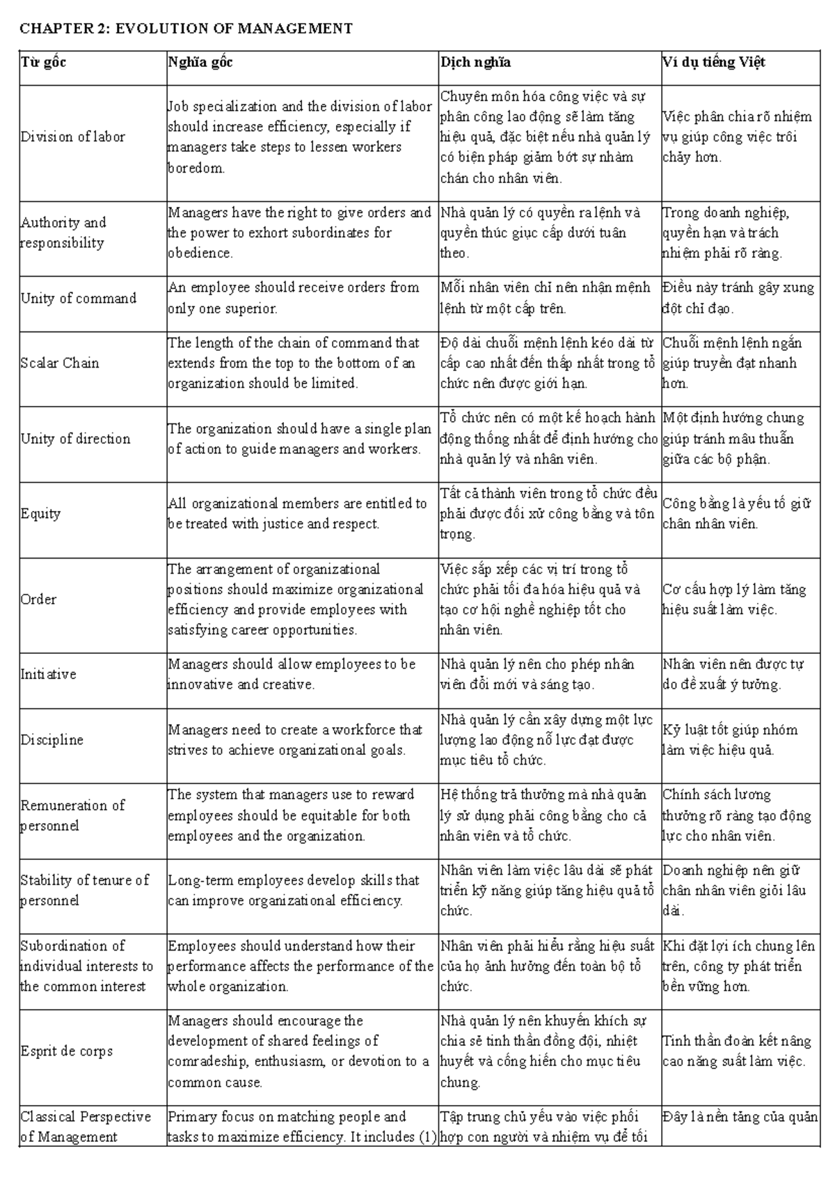 BẢN Quizlet - PRINCIPLES OF MANAGEMENT (CHAPTER 2) - Studocu