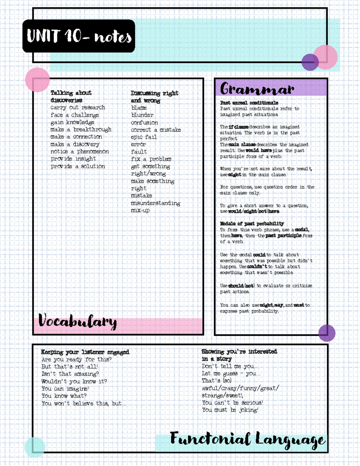 Unit 10 Vocabulary & Lessons Overview for ESL Learners - Studocu