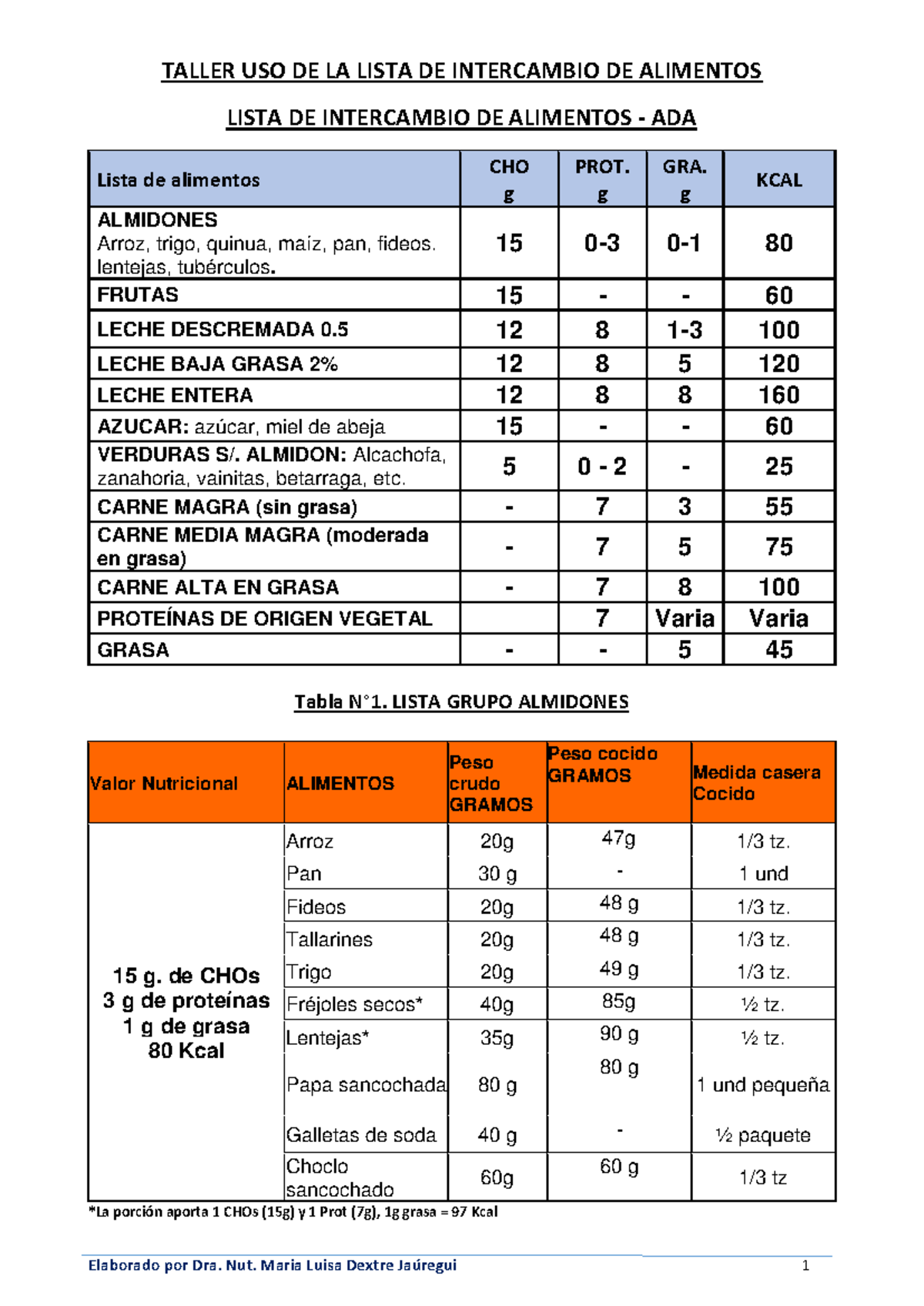 Guía de Intercambio de Alimentos ADA: Peso y Nutrientes Gr en Dietas ...