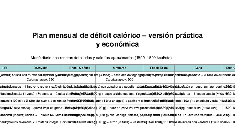 Plan Mensual de Déficit Calórico: Menú Diario y Recetas Detalladas ...