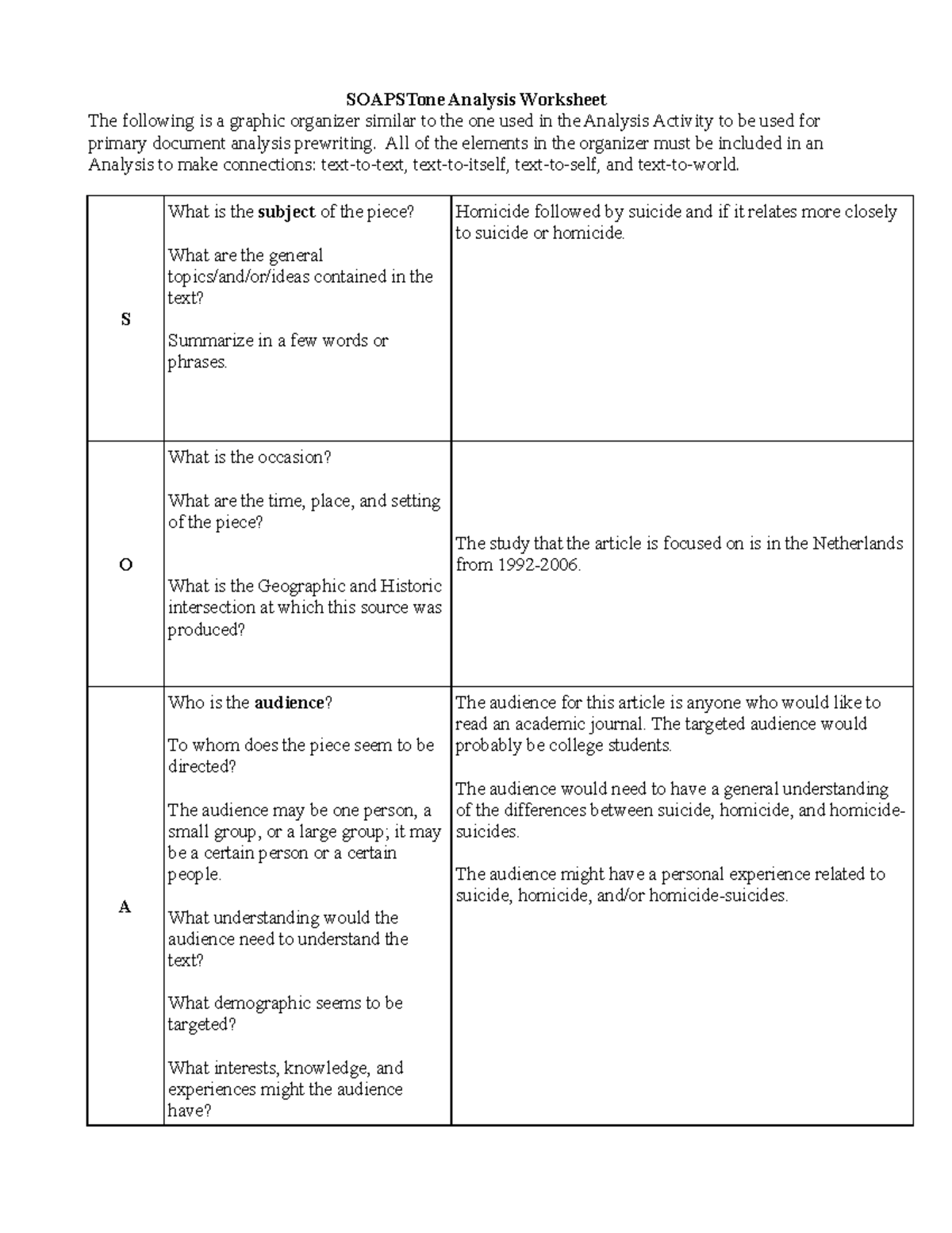 Soapstone worksheet- Article Review - SOAPSTone Analysis Worksheet The ...