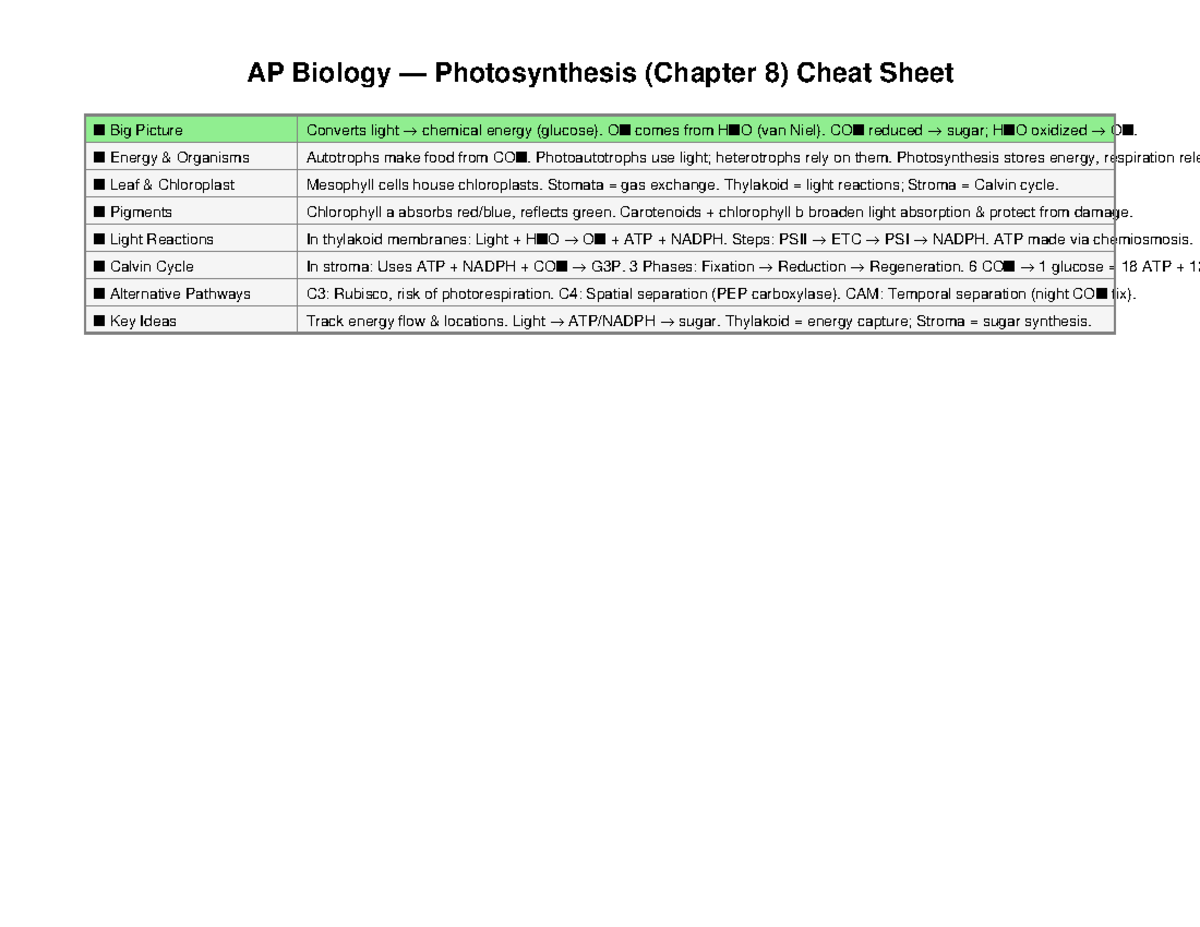 AP Biology Photosynthesis (Chapter 8) Study Guide - Studocu