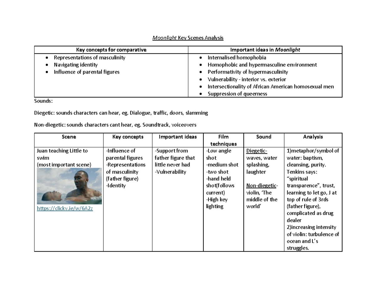Moonlight (Course Code) Key Scenes Analysis: Masculinity & Identity ...