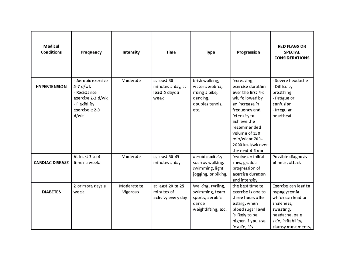 Drug-study-Eposino - drug study - PHINMA University of Pangasinan ...