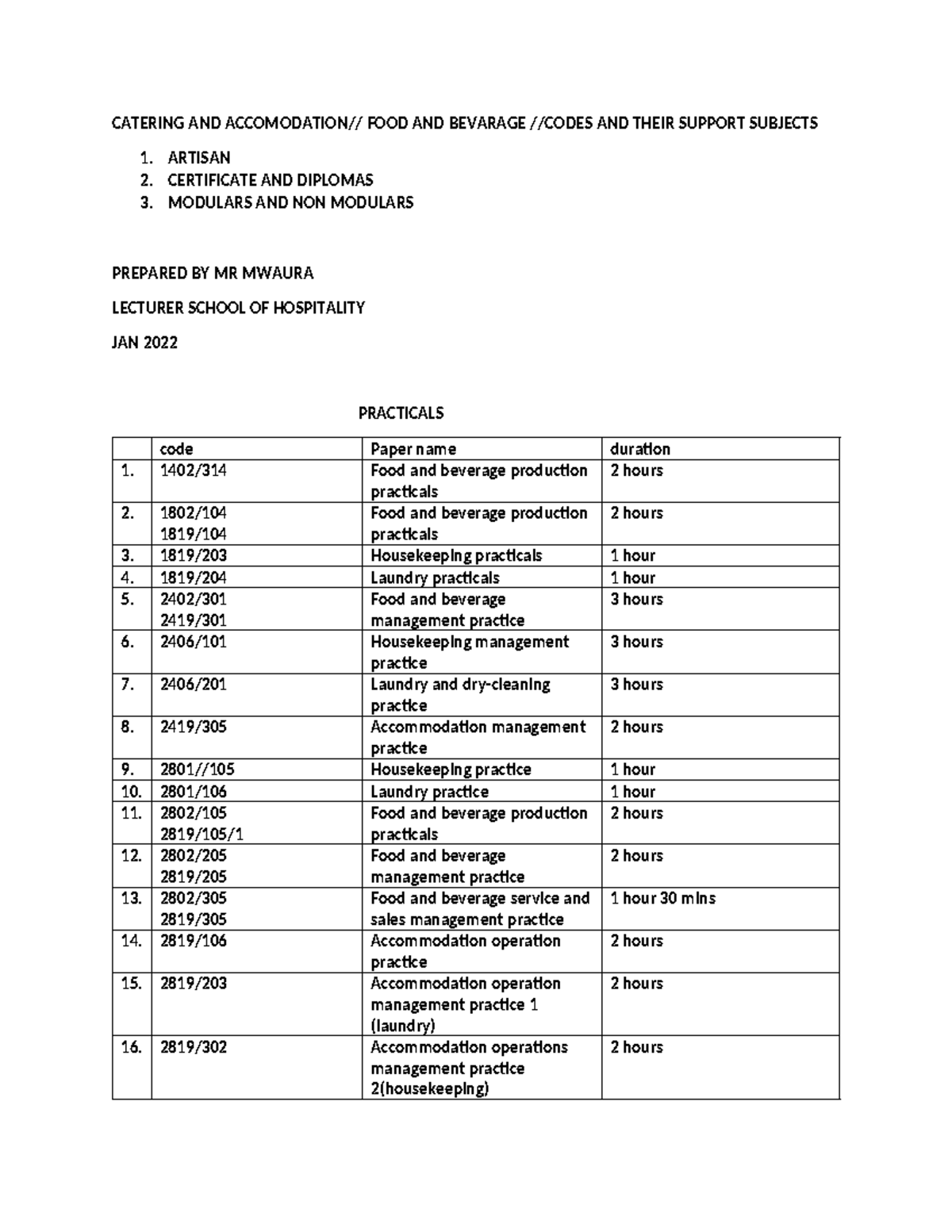 CATERING & ACCOMMODATION EXAMS: PRACTICALS & THEORY CODES - Studocu