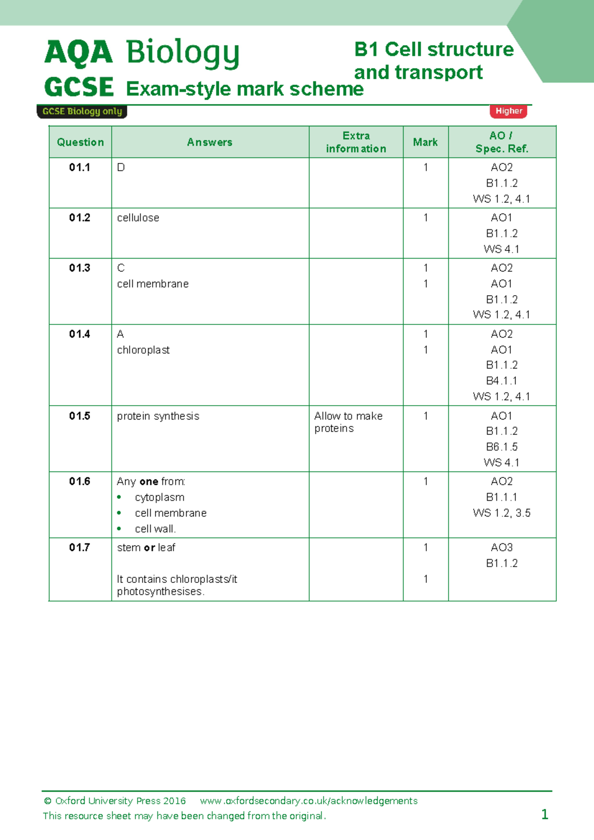 B1 Cell Structure and Transport Exam Practice Answers (Higher) - Studocu
