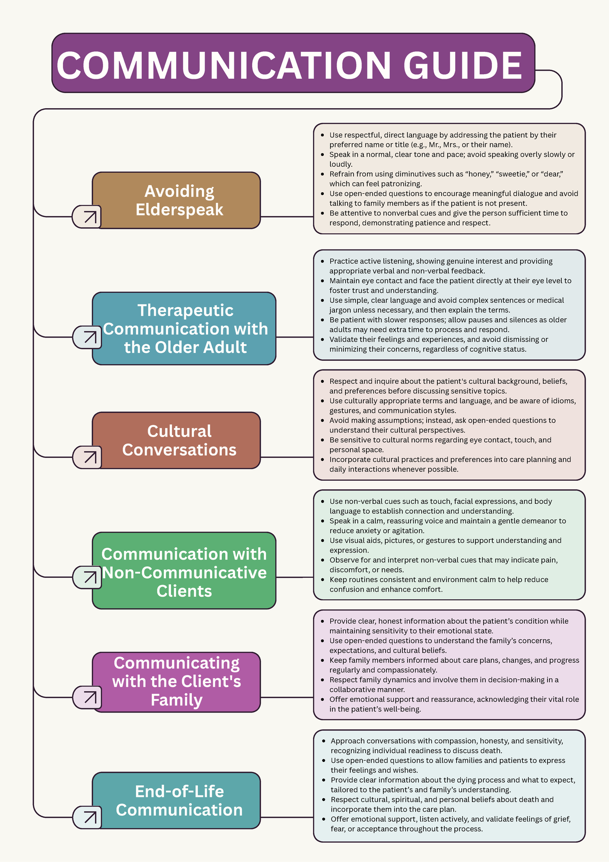 COMM 101: Communication Guide for Engaging Older Adults - Studocu