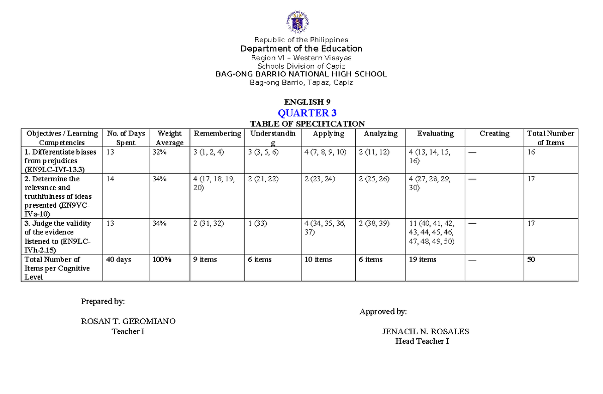 Quarterly AND Summative TEST TOS - Republic of the Philippines ...