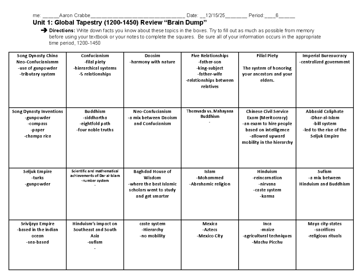 Unit 1: Global Tapestry Brain Dump Review Notes - Studocu