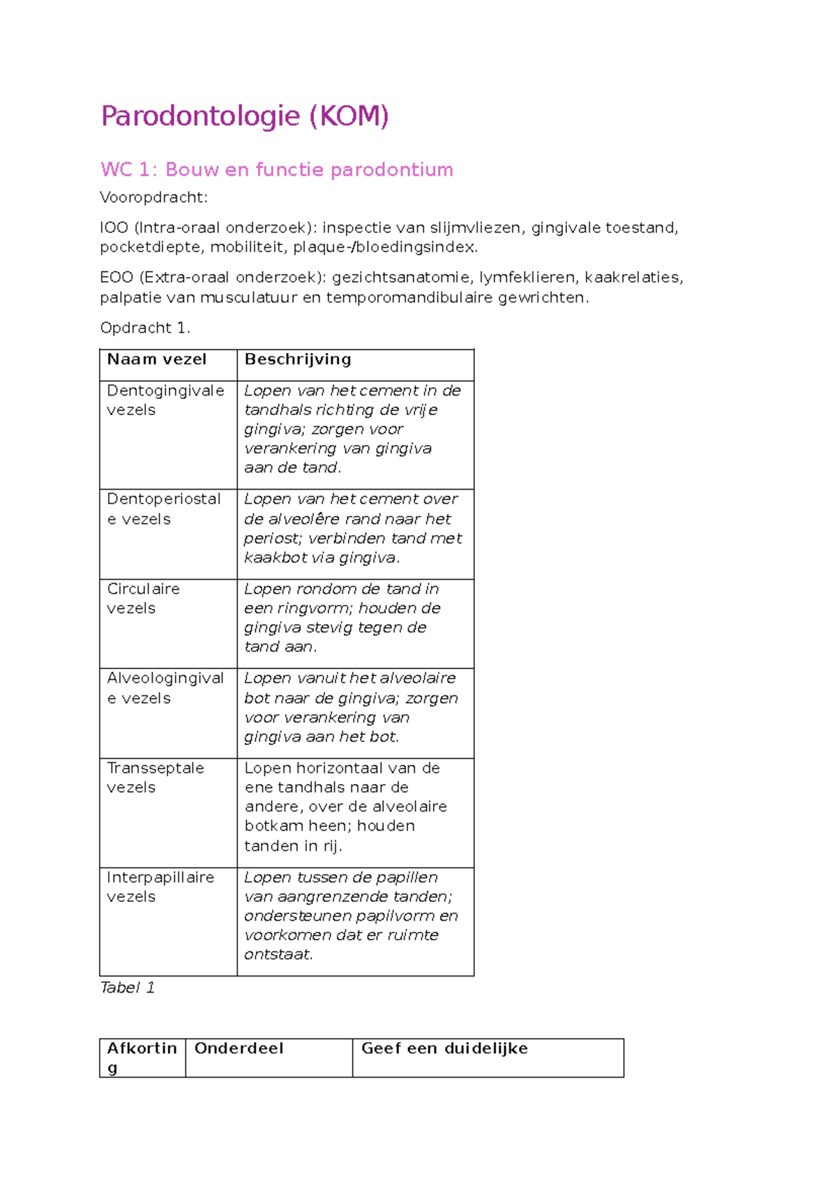 Parodontologie (KOM) WC 1: Bouw en Functie van het Parodontium ...