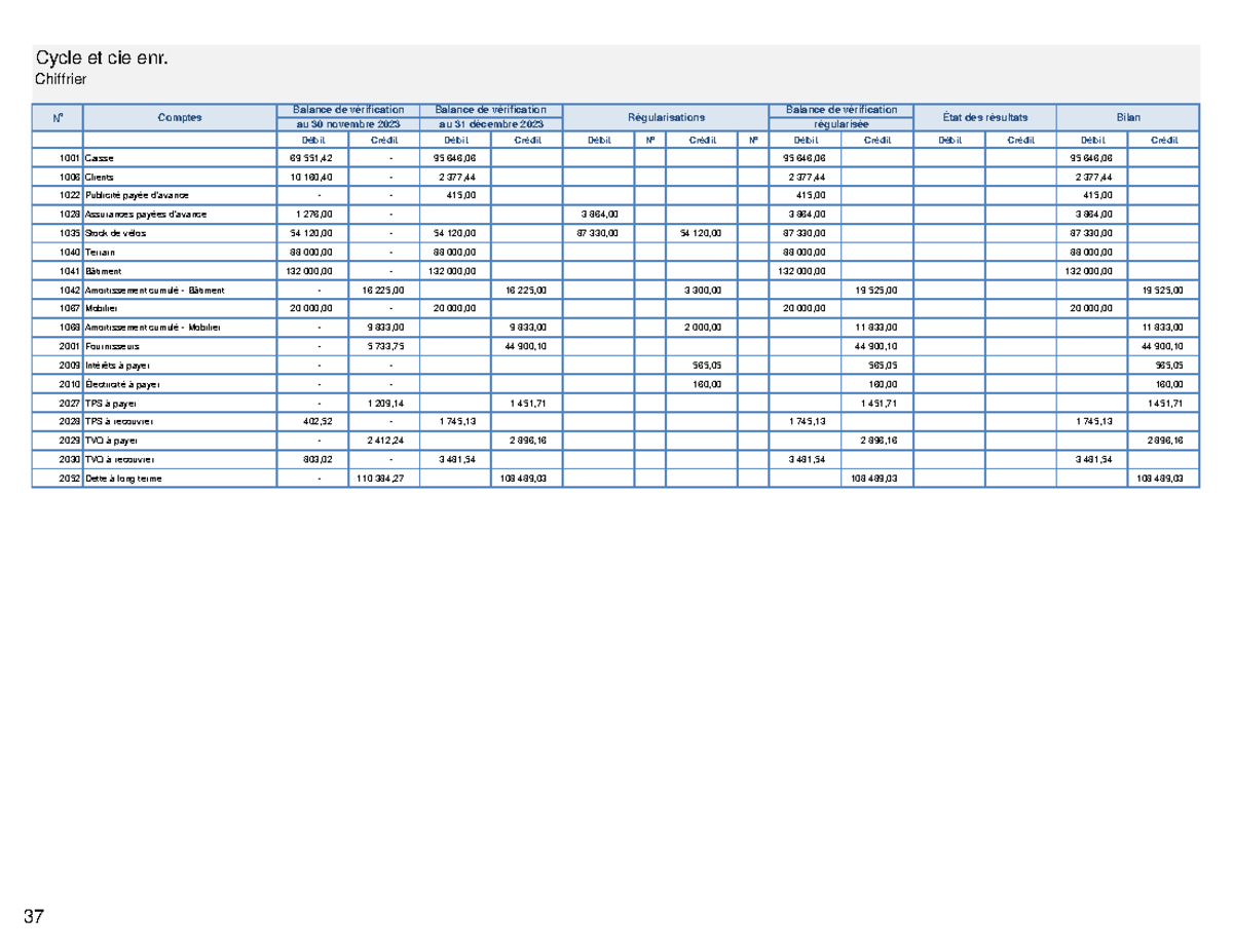 simulation comptable - Cycle et cie enr. Chiffrier 1022 Publicité payée ...