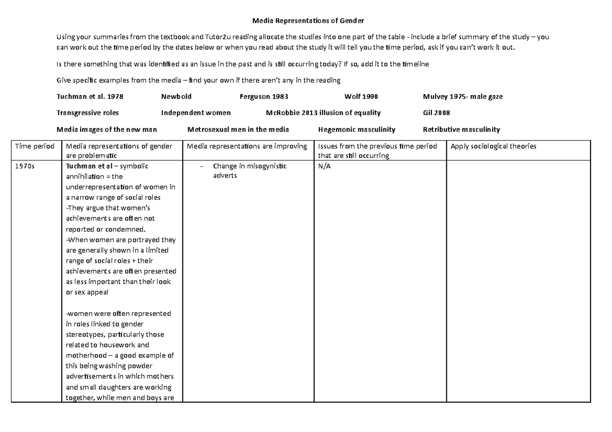 Media Representations Timeline - Media Representations of Gender Using your summaries from the ...