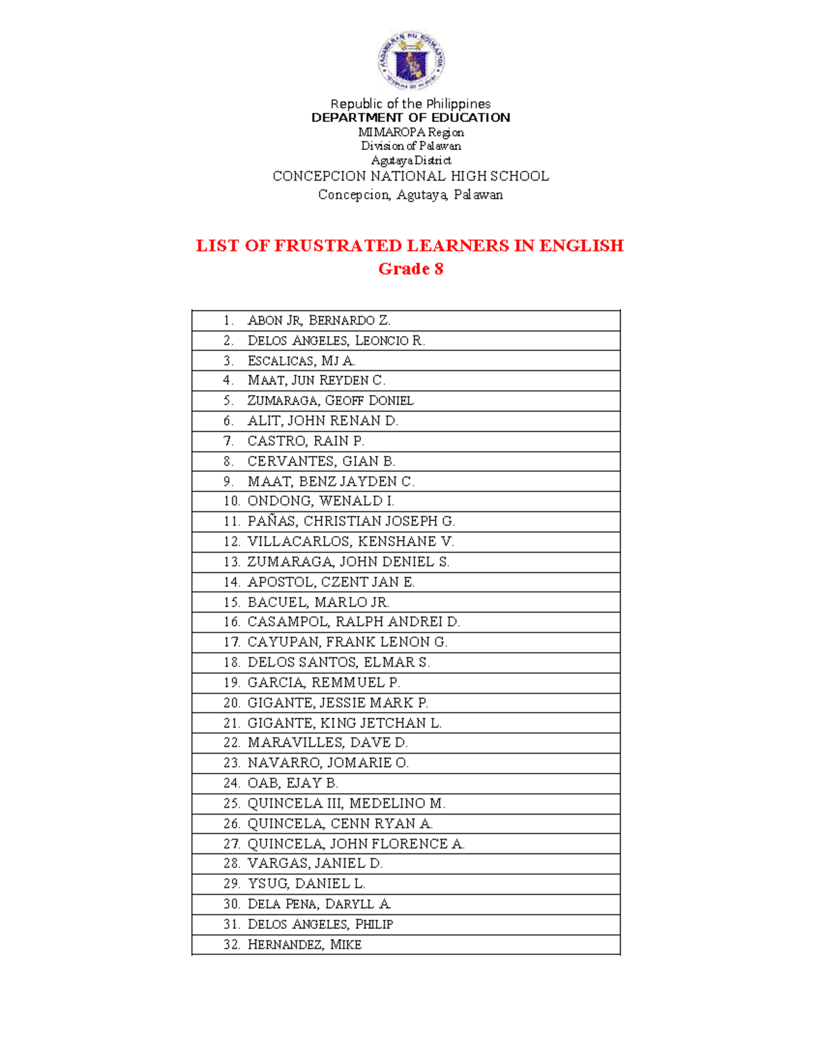 Grade 8 English Frustrated Learners List - MIMAROPA Region - Studocu