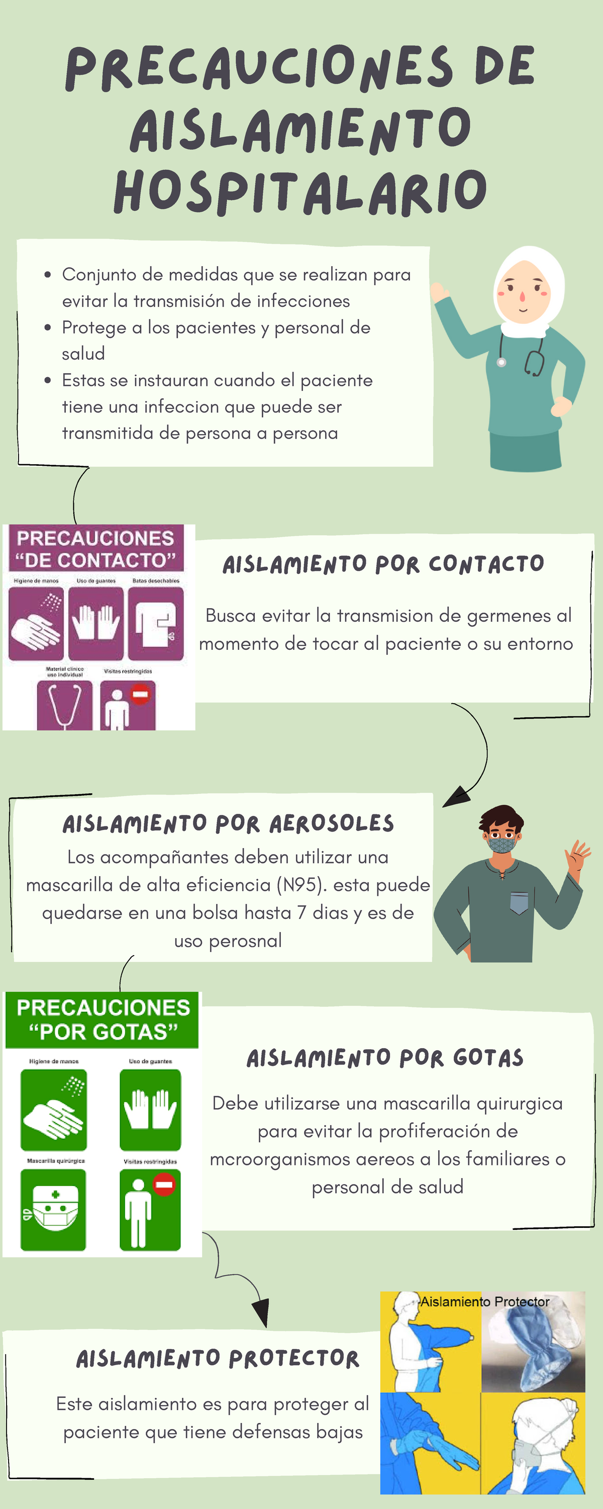 Precauciones de aislamiento hospitalario 1 - AISLAMIENTO PROTECTOR PRECAUCIONES DE AISLAMIENTO ...