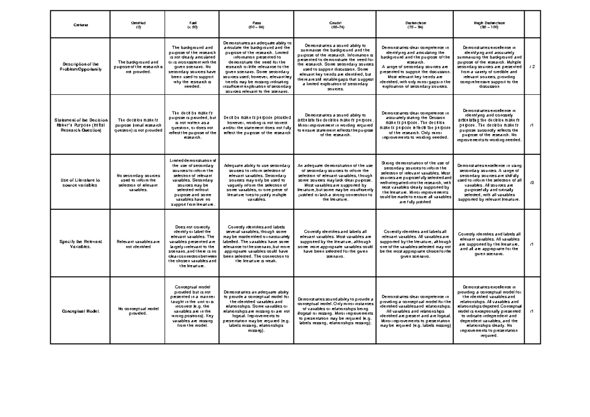 MGT101 Individual Assignment Marking Rubric: Evaluation Criteria Guide ...