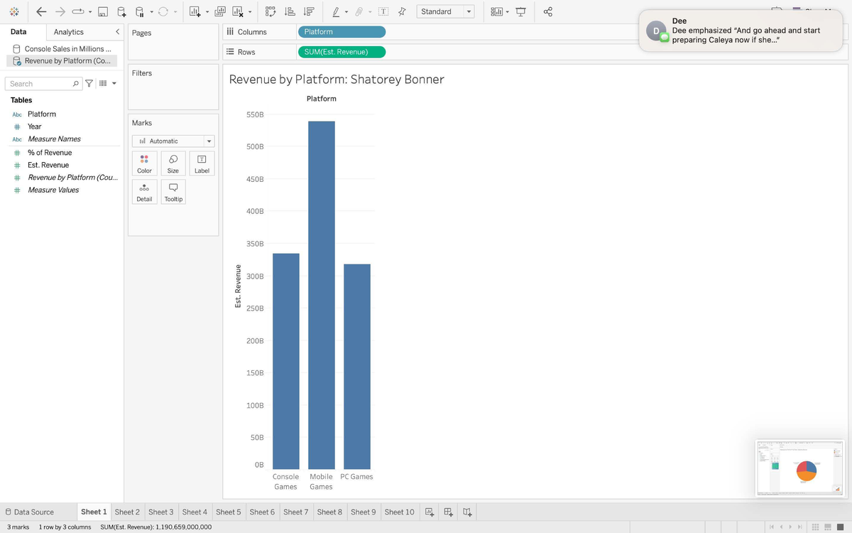 Tableau Assignment 2: Console Sales Analysis (Shatorey Bonner) - Studocu
