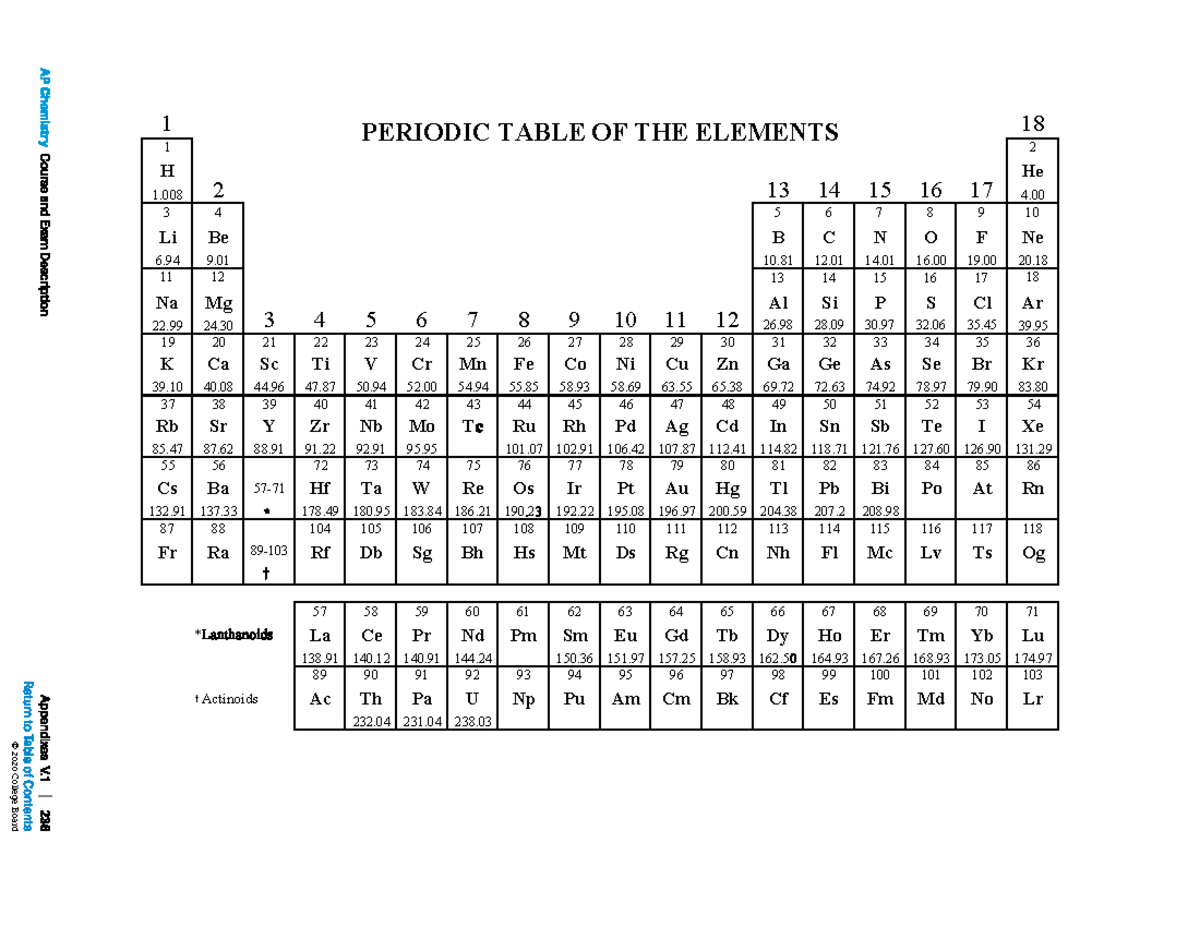 Periodic Table of Elements - Ap01c00 - Studocu