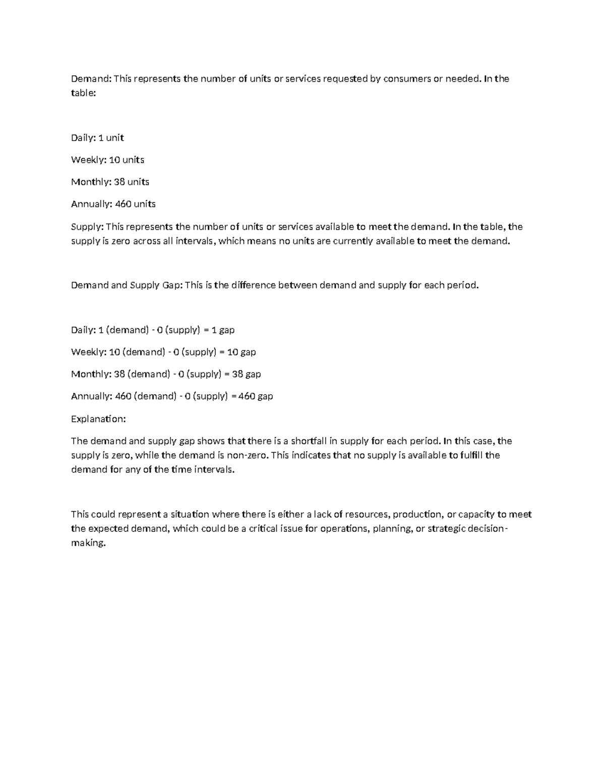 Demand - Practice Materials - Demand: This represents the number of ...