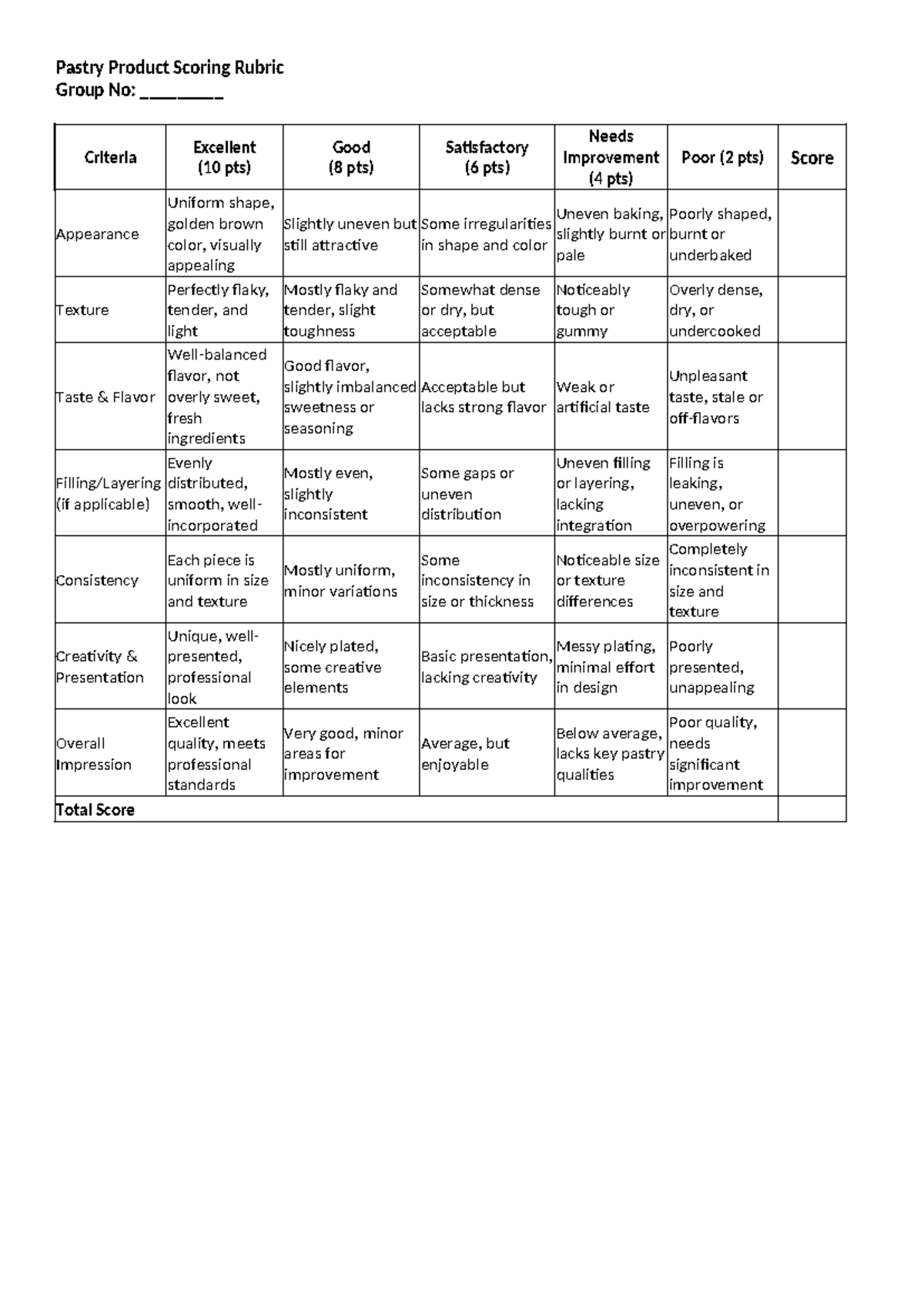 Pastry Product Scoring Rubric: Group Evaluation Criteria - Studocu