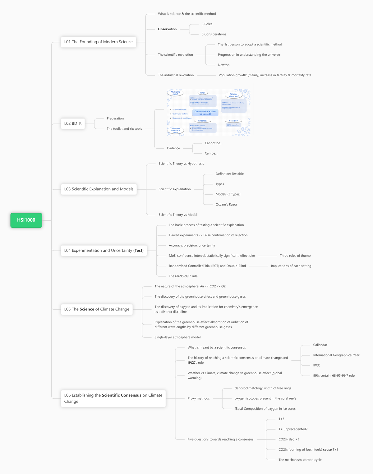 HSI1000 Mindmap - What is science the scientific method 3 Roles ...