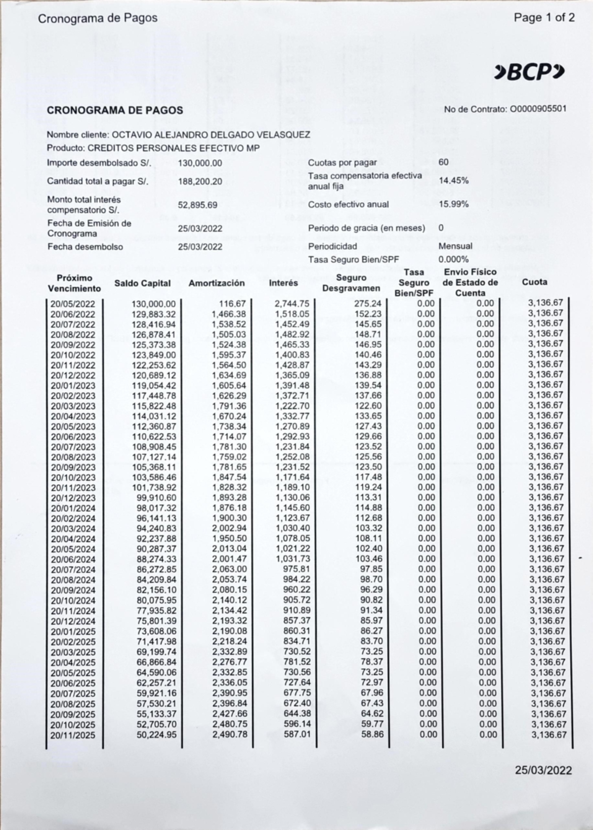 Cronograma de pago BCP - xxxxxxxxxxxx - CRONOGRAMA DE PAGOS Producto:CREDITOS PERSONALES ...