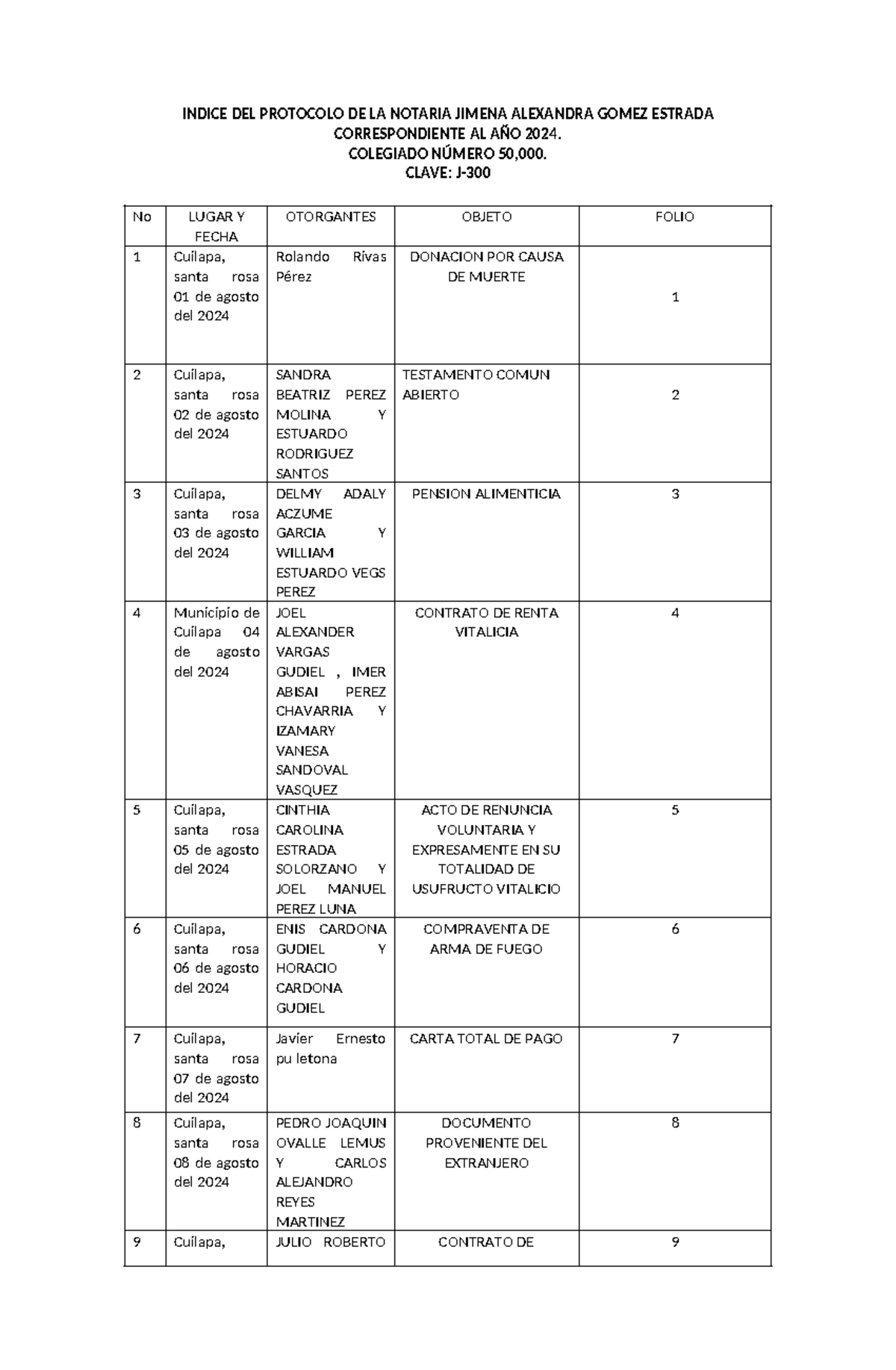 INDICE DEL PROTOCOLO NOTARIAL J-300 AÑO 2024 - NOTARIA JIMENA ALEXANDRA ...